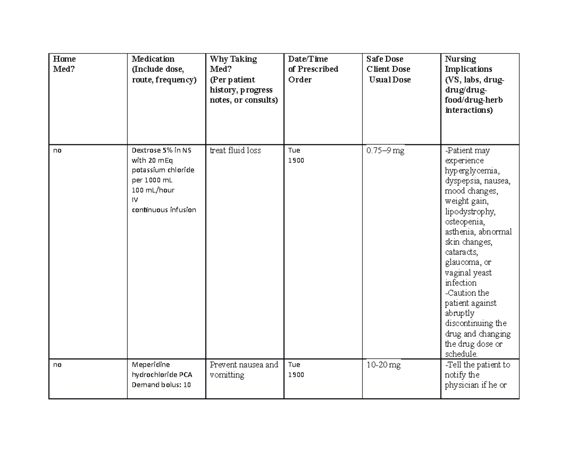 Piya jordan meds - medication sheet - Home Med? Medication (Include ...