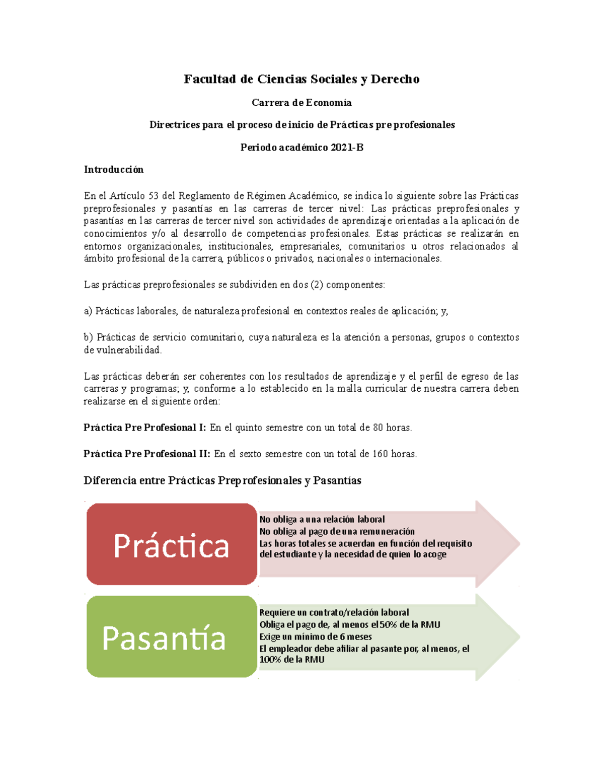 Directrices PPP. 2021-B - Facultad de Ciencias Sociales y Derecho ...