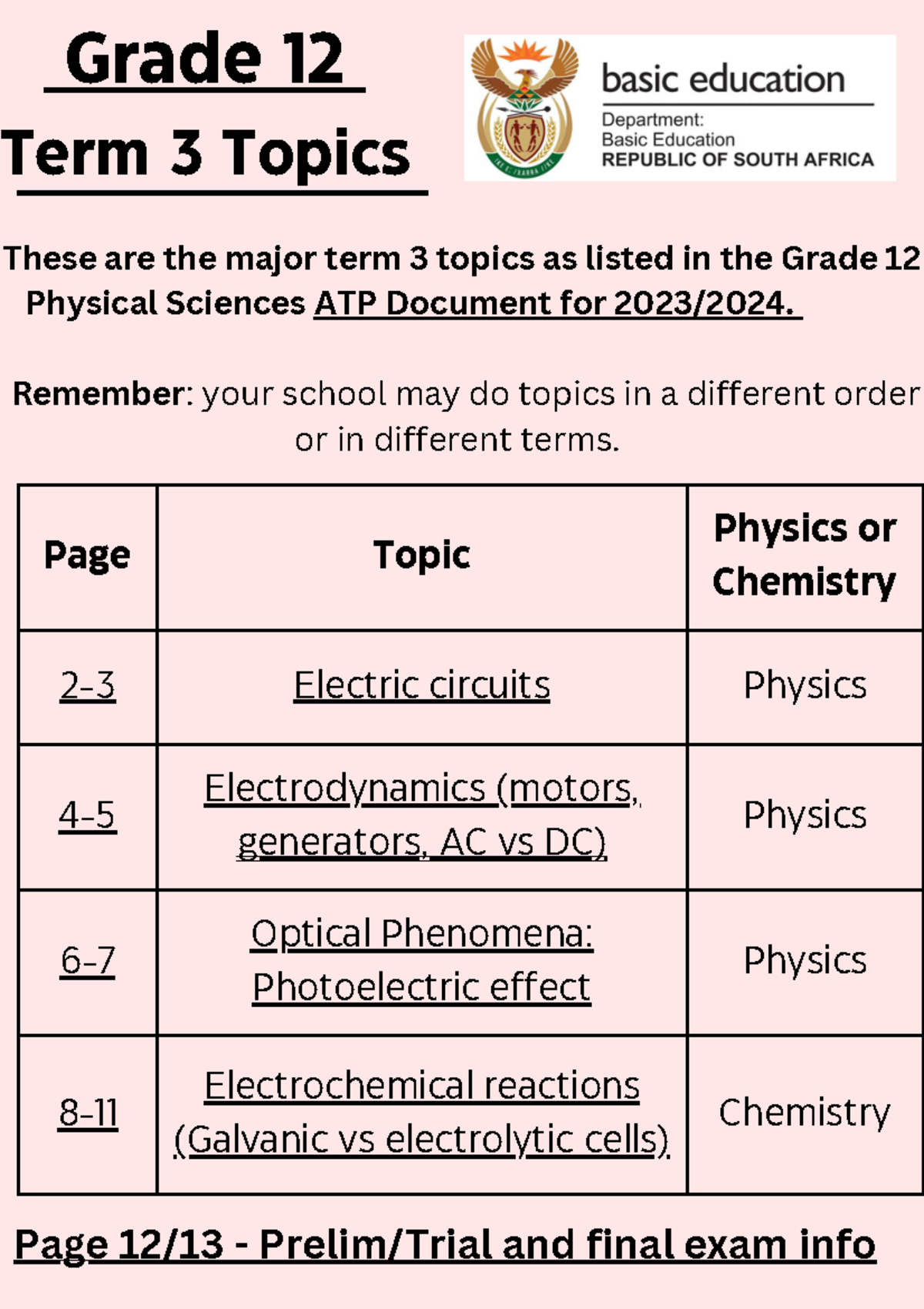 Grade 12 Term 3 topics - Grade 12 Term 3 Topics Page Topic Physics or ...