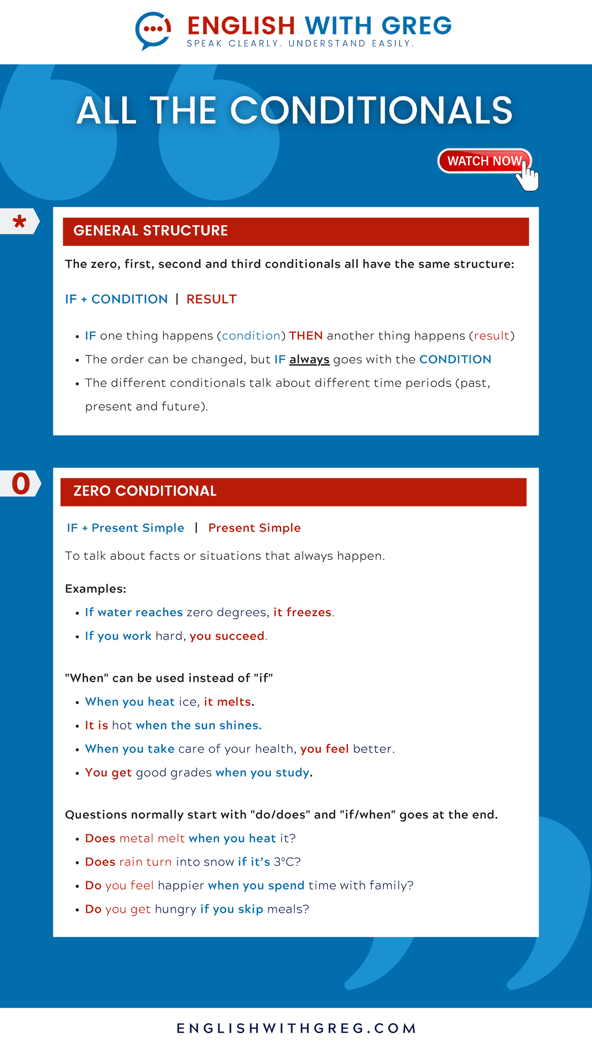 17) ALL The English Conditionals... Explained - 0 ZERO CONDITIONAL IF ...