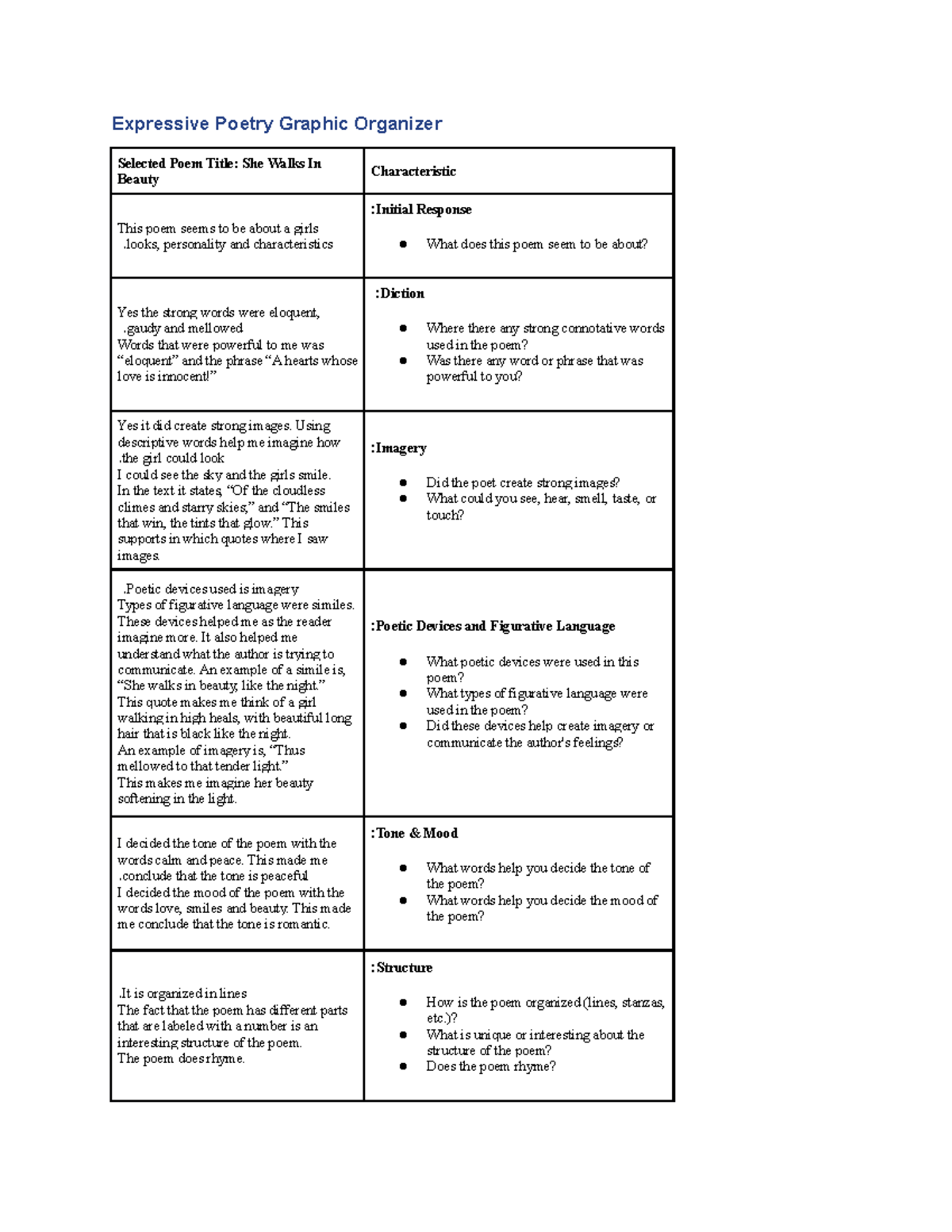 1.02 assignment new - notes - Expressive Poetry Graphic Organizer ...