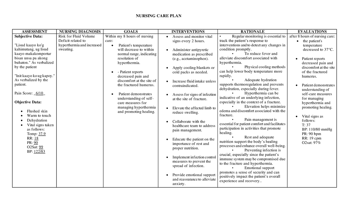 Bella NCP 2 - AAA - ASSESSMENT NURSING DIAGNOSIS GOALS INTERVENTIONS ...