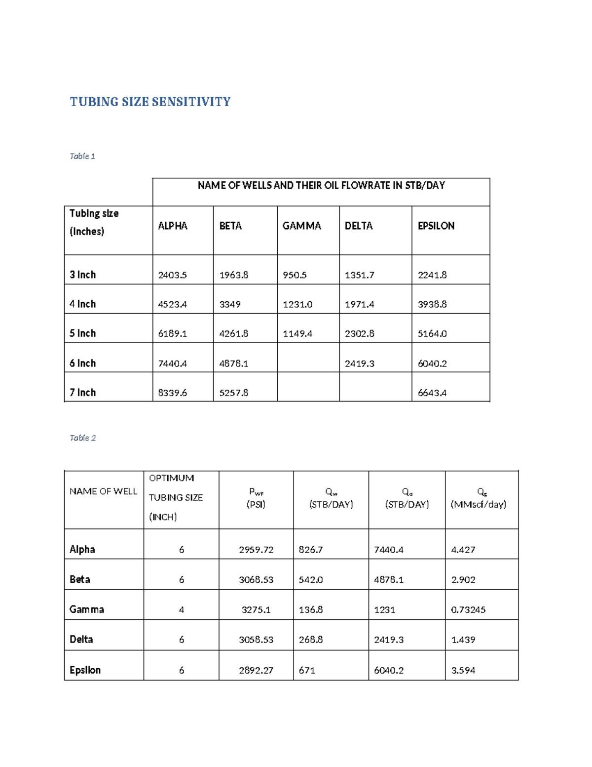 Tubing SIZE Sensitivity - Final - TUBING SIZE SENSITIVITY Table 1 NAME ...