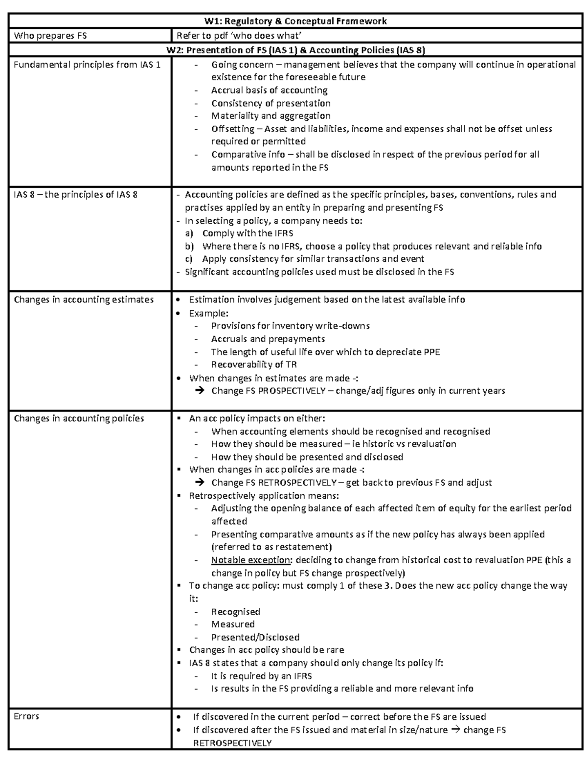 FR1 week 1 and 2 notes - W1: Regulatory & Conceptual Framework Who ...