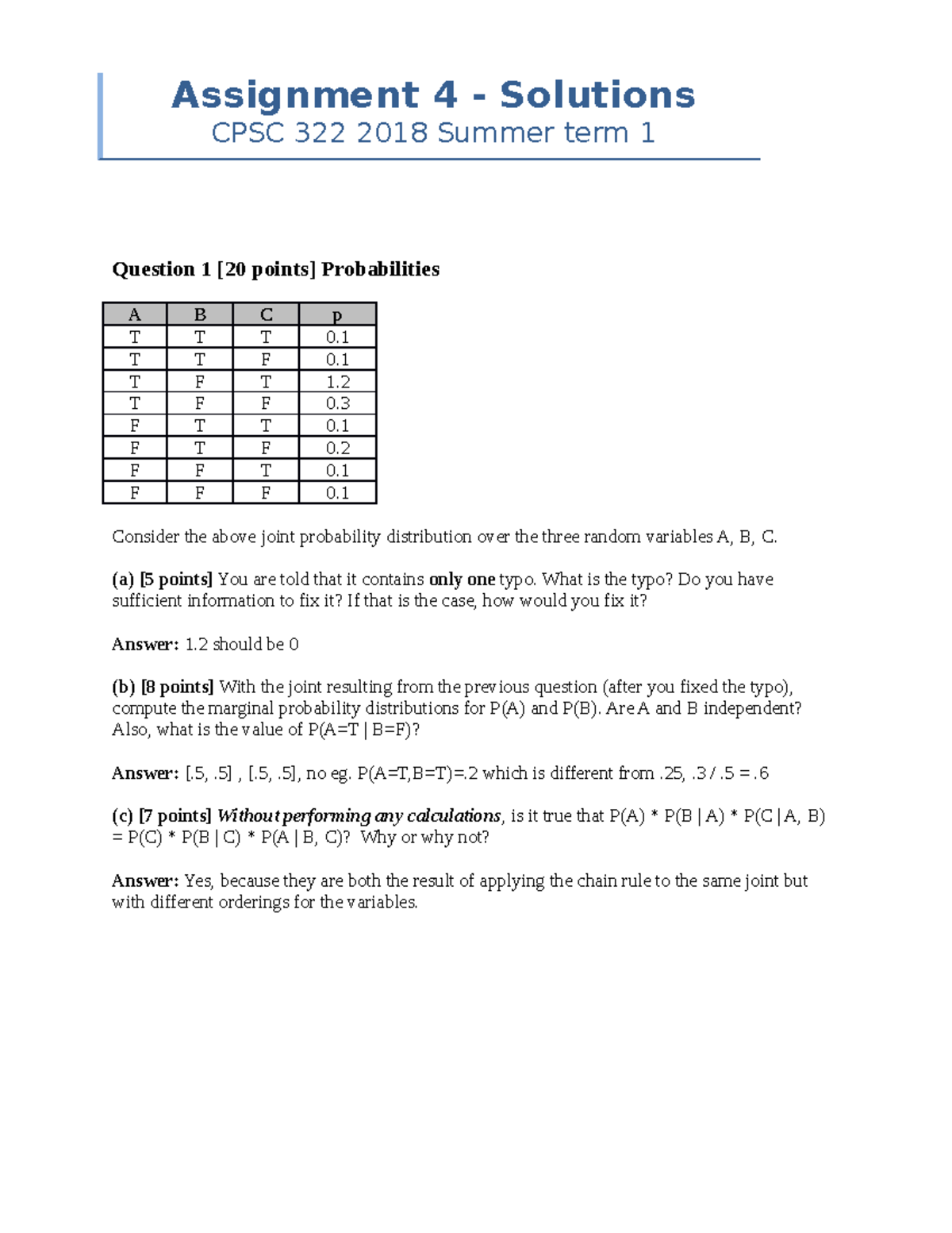 Assn4 solns - Assignment 4 - Solutions CPSC 322 2018 Summer term 1 Question 1 [20 points] - Studocu