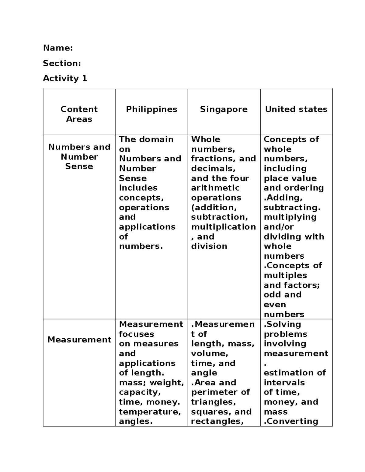 Activit 1 math - Assignment in math - Name: Section: Activity 1 Content ...