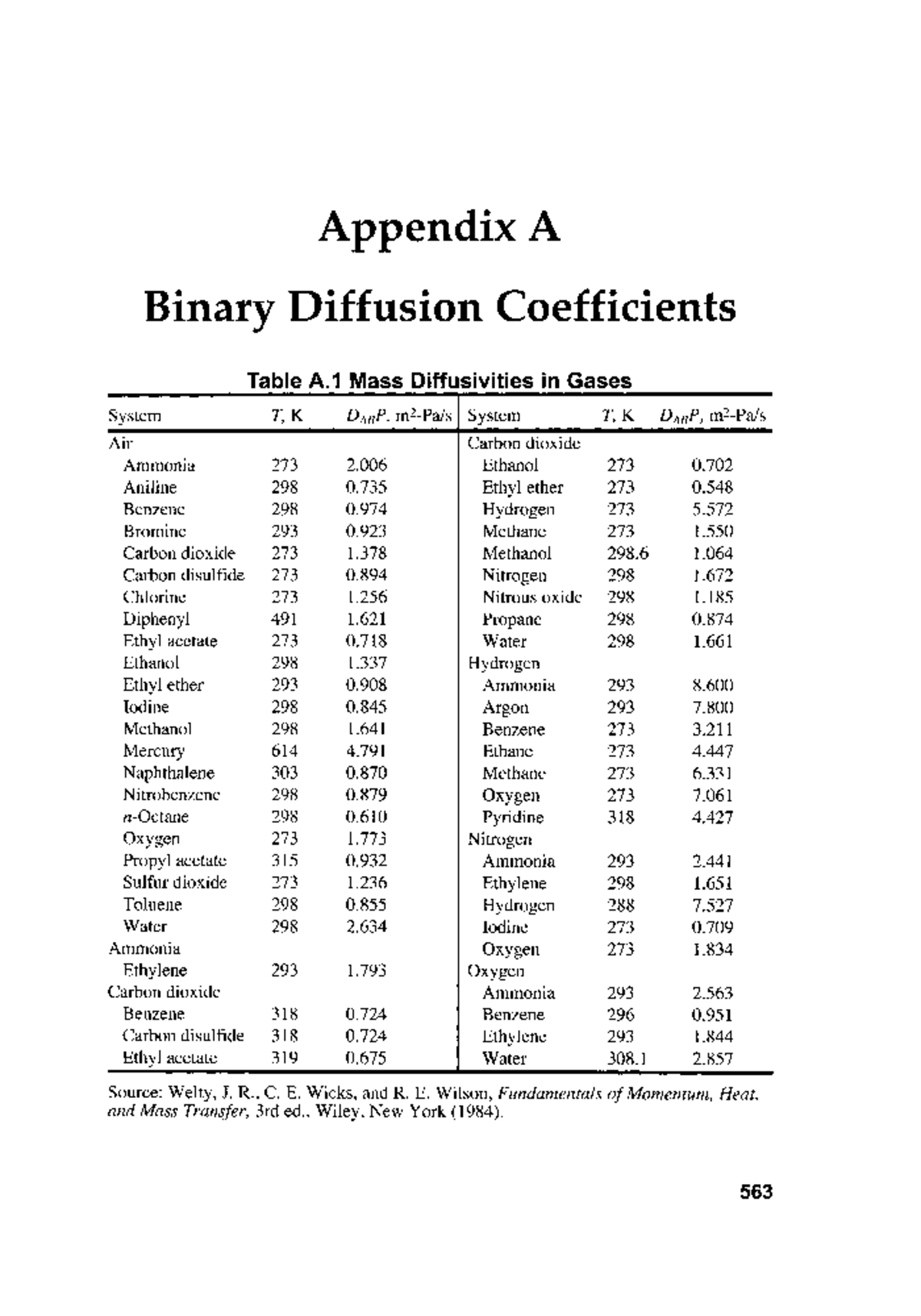 Benitez - Appendix - Appendix A Binary Diffusion Coefficients Table A Mass Diffi Livities in ...
