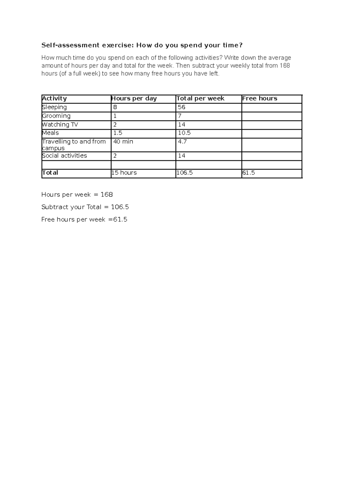 How do i spend my time - Notes - Self-assessment exercise: How do you ...