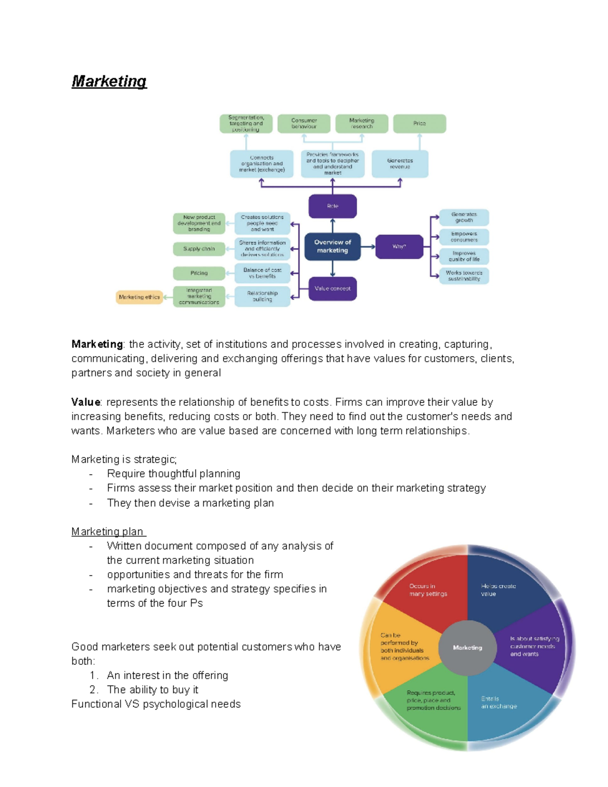 Marketing - lect1 - lecture 1 notes - Marketing Marketing: the activity ...