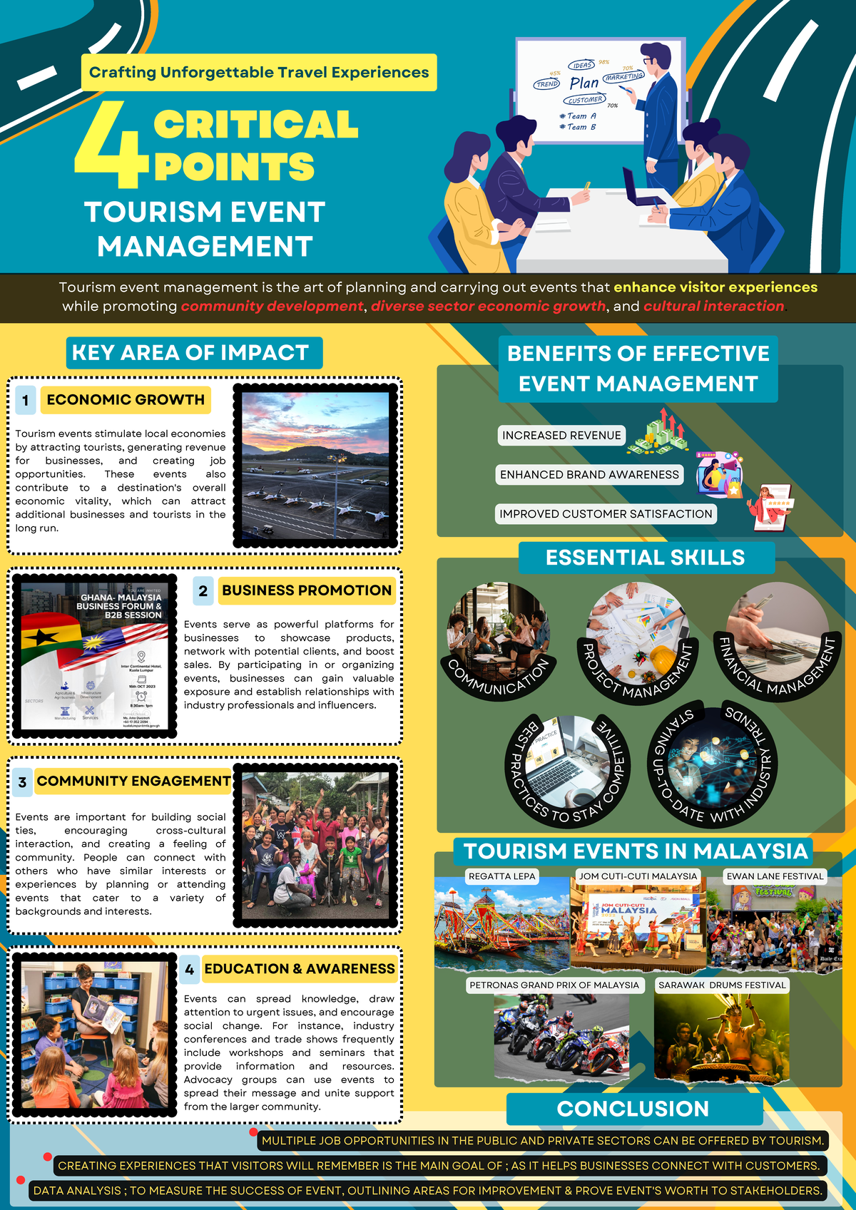 Poster Event Management - 1 ECONOMIC GROWTH 4 Crafting Unforgettable ...