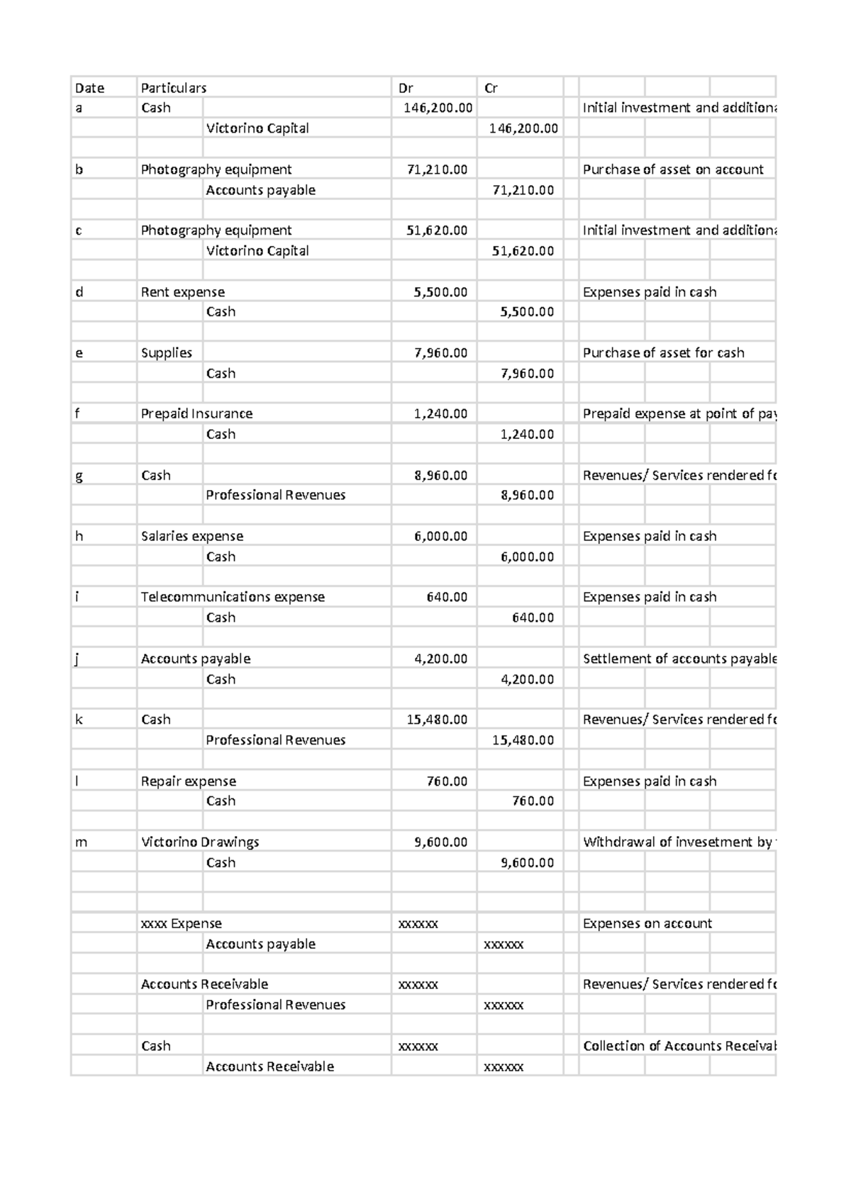 Acc prob 1 page 35 - sample problems - Date Particulars Dr Cr a Cash ...