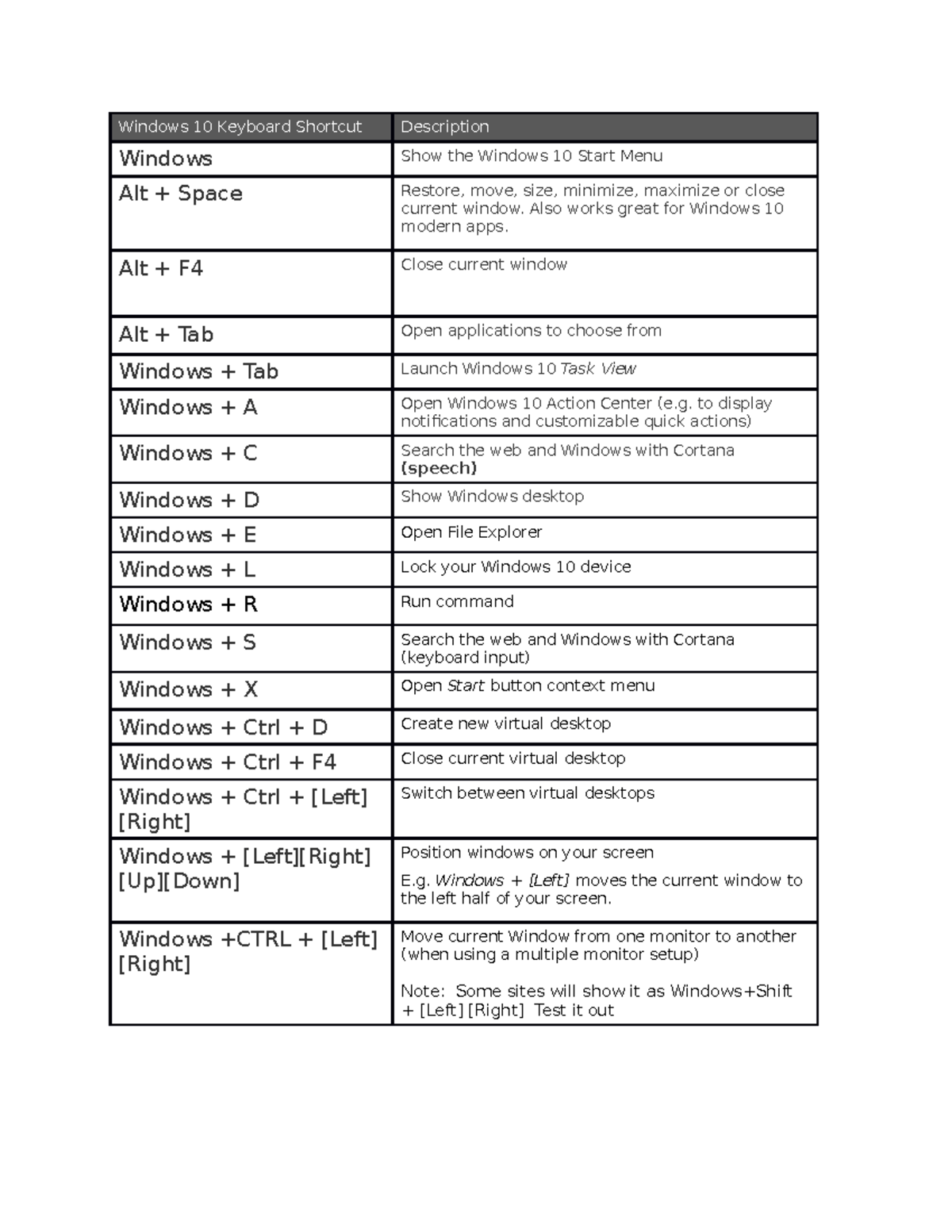 Windows 10 Keyboard Shortcut Answers - Windows 10 Keyboard Shortcut ...