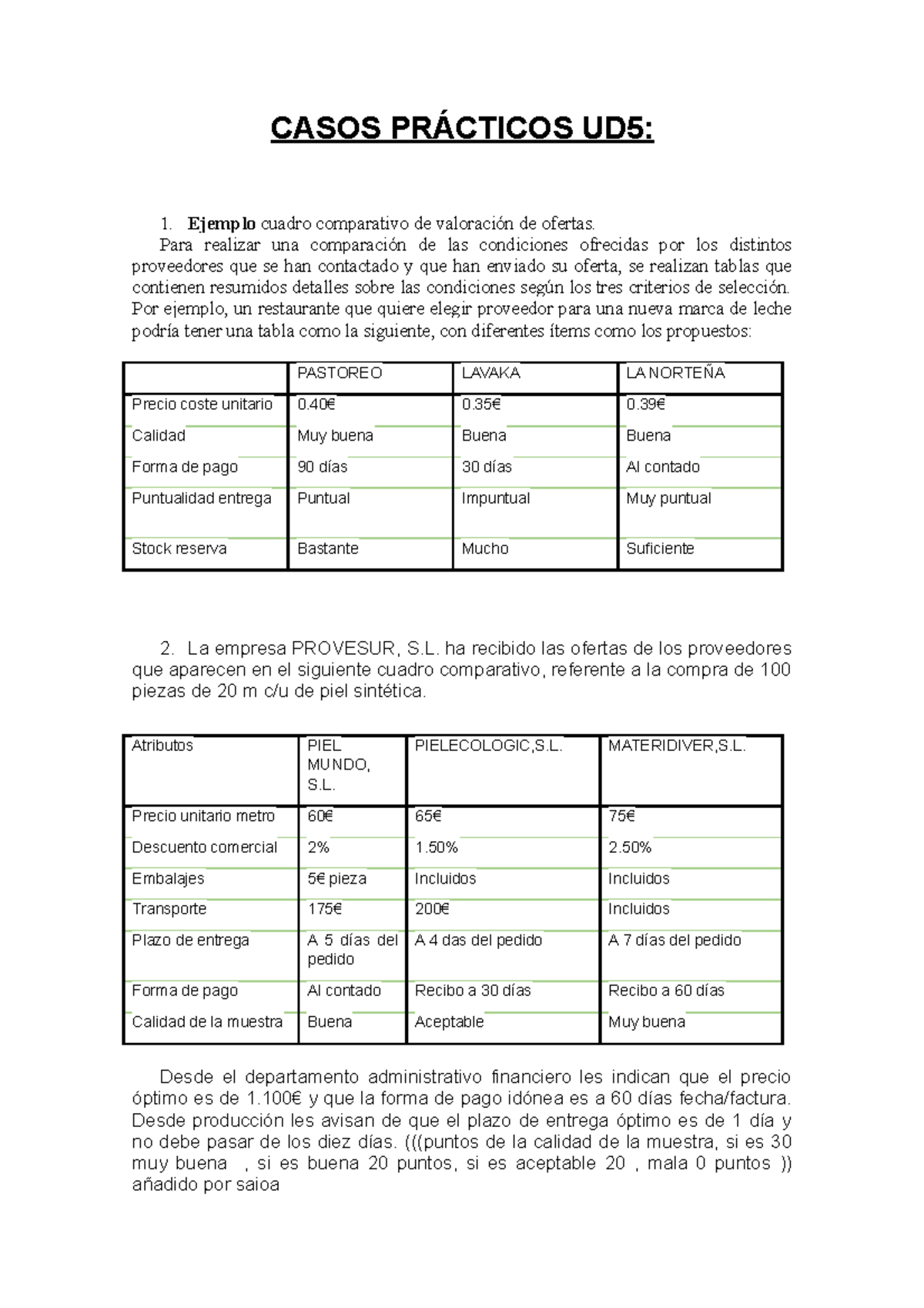 Casos Prácticos UD5 Hecho(1) - CASOS PRÁCTICOS UD5: 1. Ejemplo cuadro comparativo de valoración ...