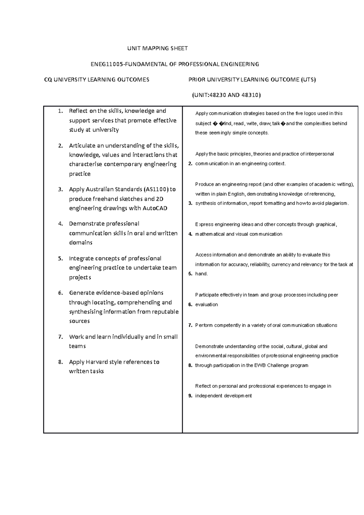 UNIT Mapping Sheet 1a - UNIT MAPPING SHEET ENEG11005-FUNDAMENTAL OF ...