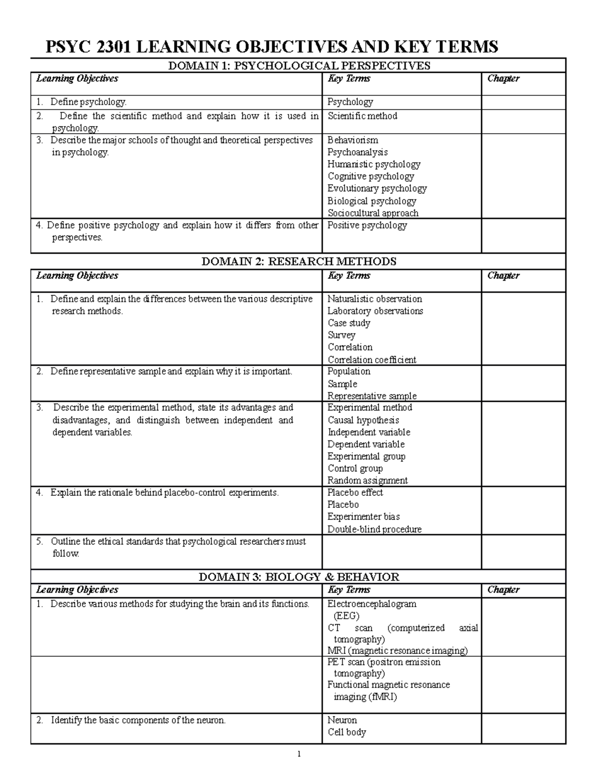 Final Exam Handbook Assignment - PSYC 2301 LEARNING OBJECTIVES AND KEY ...