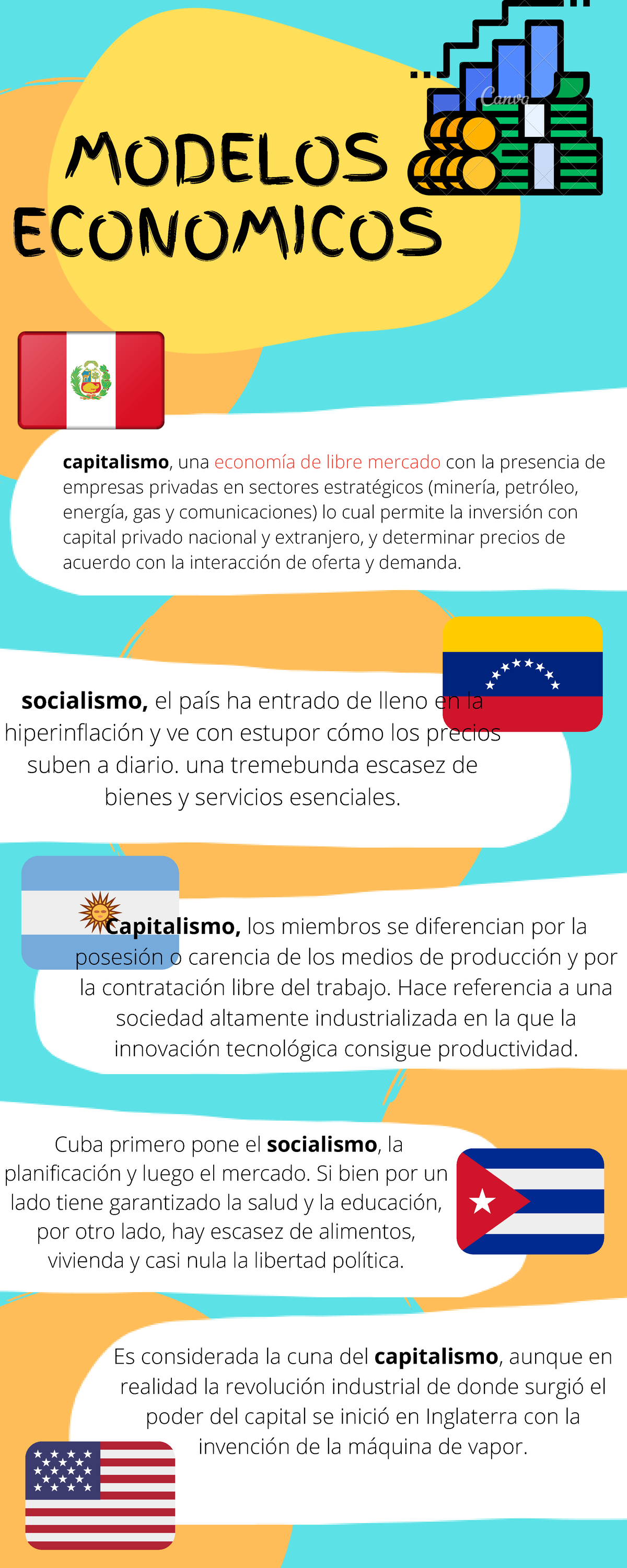 Infografia - MODELOS ECONOMICOS capitalismo , una economía de libre ...