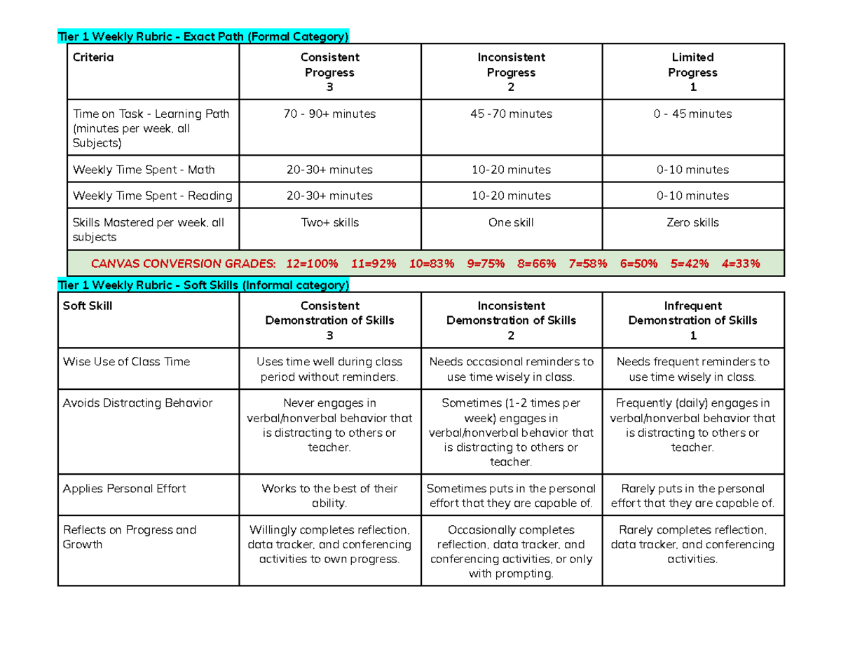 2023-24 Exact Path IMPtime Grading Rubrics - Google Docs - Tier 1 ...