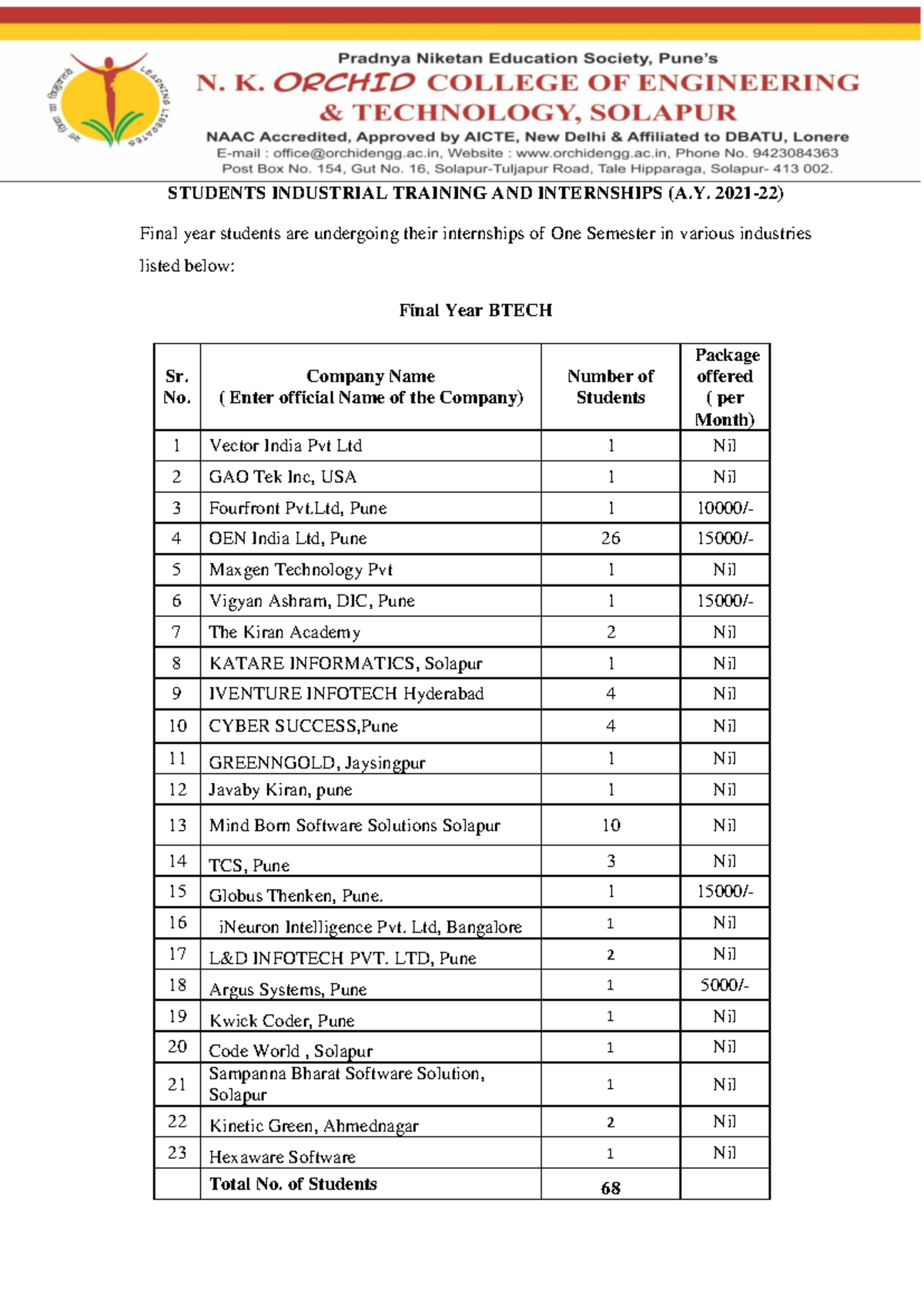 Internship 2022-23 - STUDENTS INDUSTRIAL TRAINING AND INTERNSHIPS (A ...