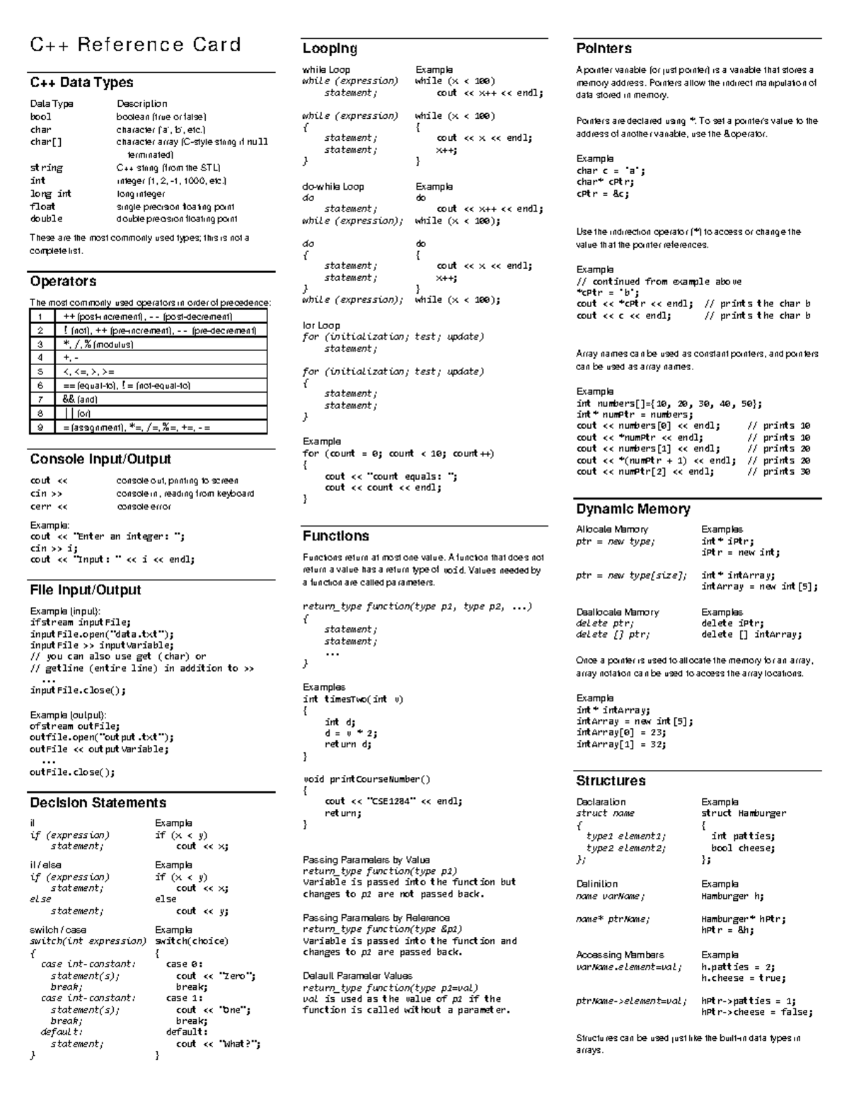 Cpp Reference Hello C Re Fe Re Nc E Ca Rd C Data Types Data Type Description Bool 