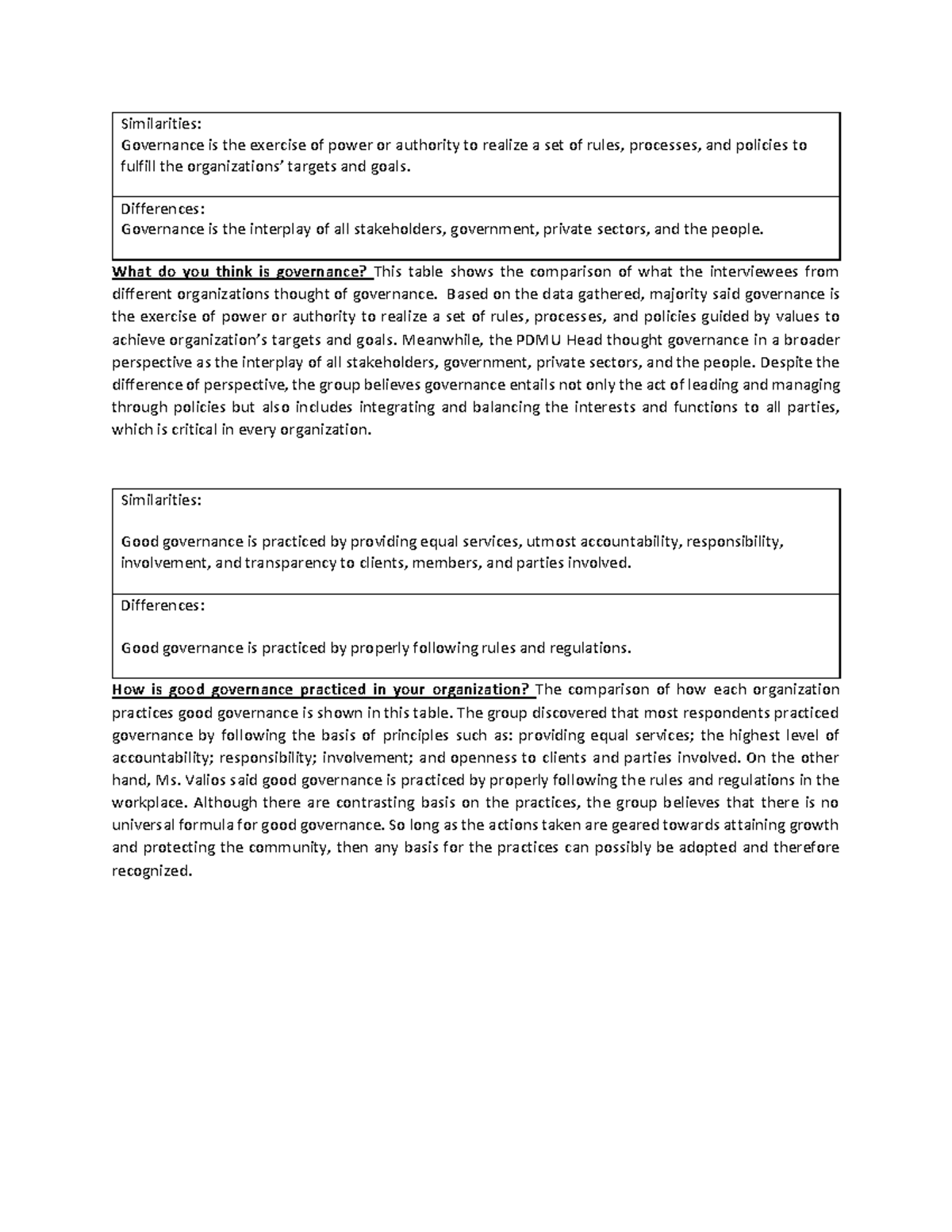 Pls-check fhgsdrt ertesrt dhdf dfghs - Similarities: Governance is the ...