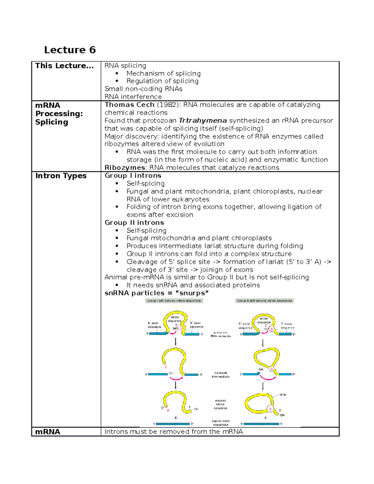 Lecture 6 - BIOB11 - Lecture 6 This Lecture... RNA splicing Mechanism ...