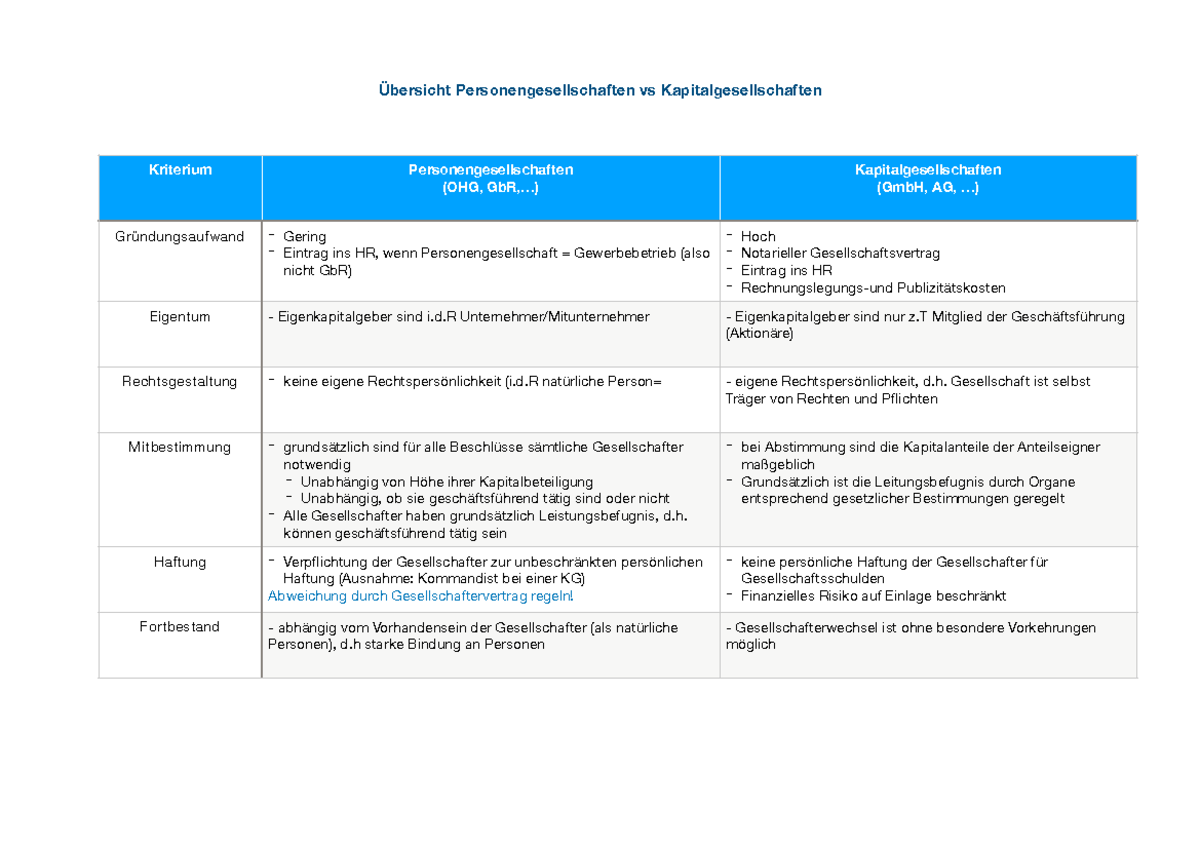 Wahl der Rechtsform - WiSE - Übersicht Personengesellschaften vs ...