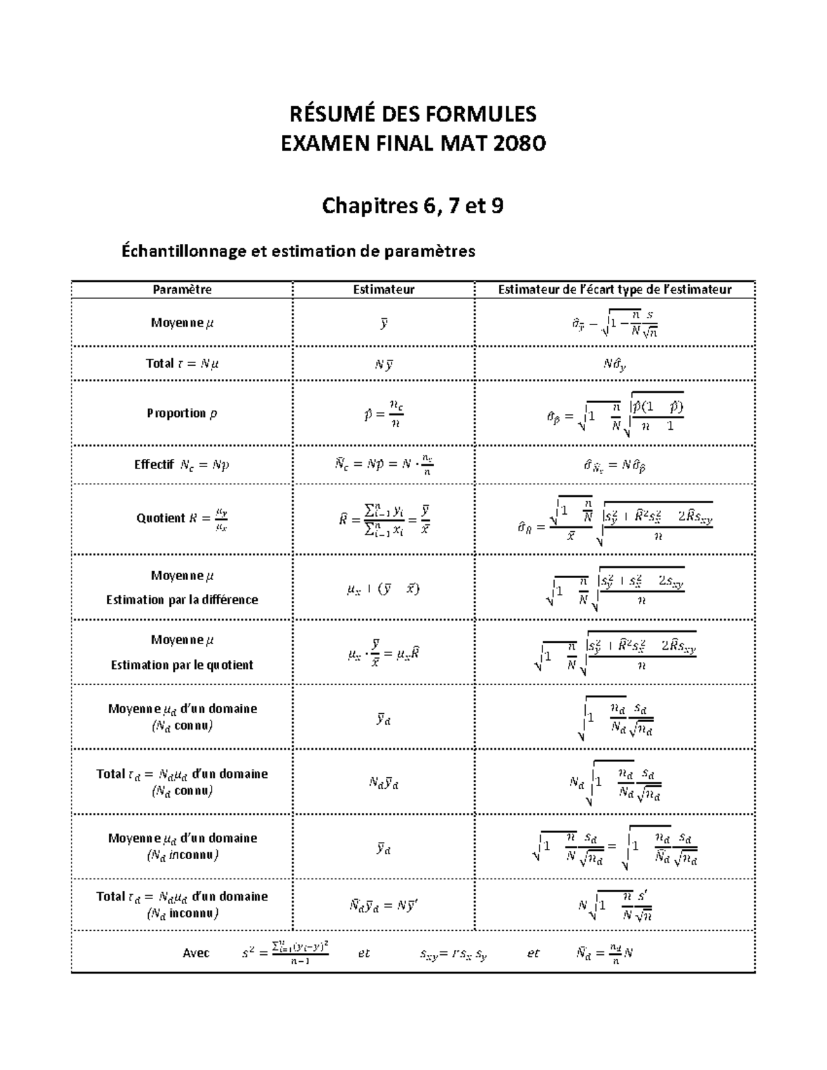 Formules-Examen-final - Warning: TT: undefined function: 32 RÉSUMÉ DES FORMULES EXAMEN FINAL MAT ...