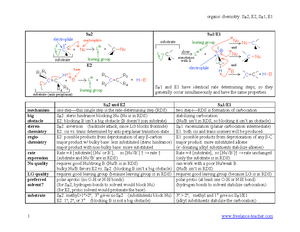 Acids and bases 7 - Cheat sheet - Copyright © 2018 Chemistry Steps ...