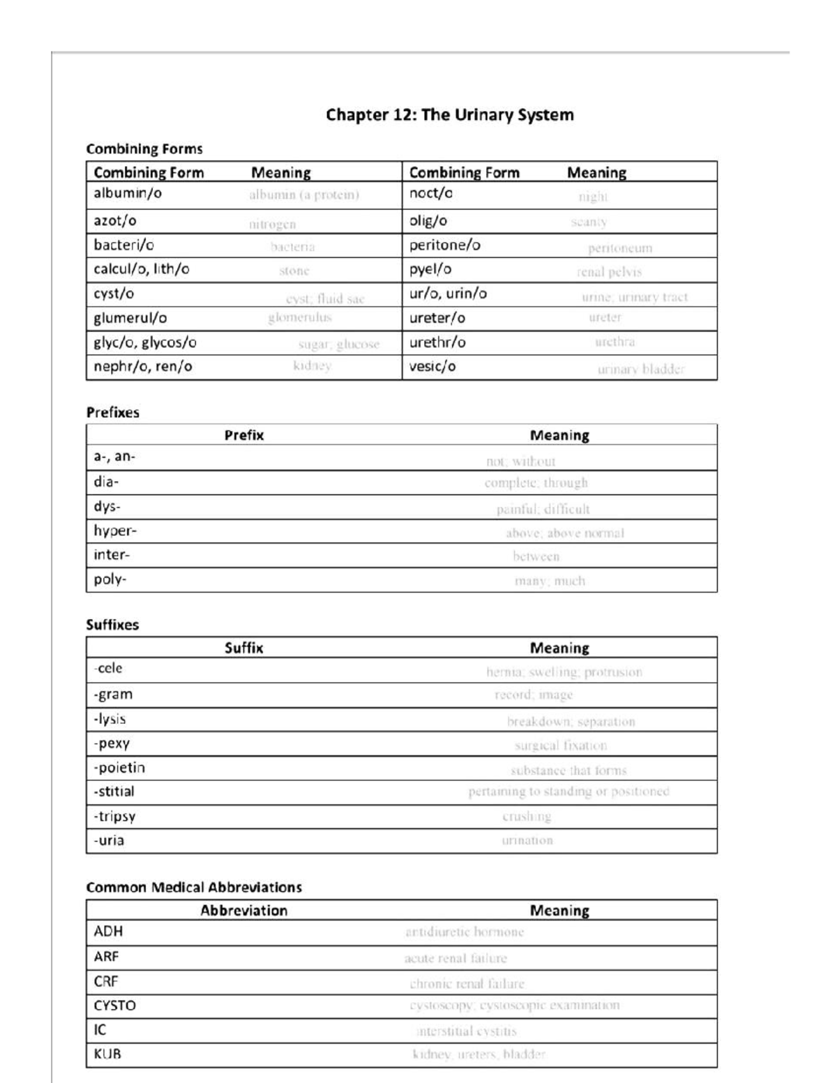 Chapter 12 The Urinary System Notes - CC 306 - Ureters - Studocu