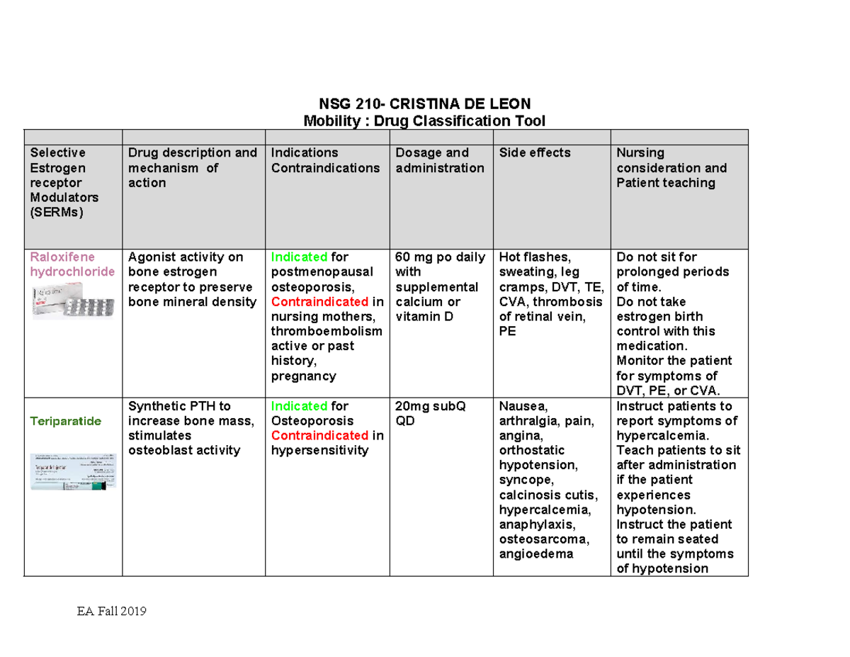 Drug Mobility - Study guide - NSG 210- CRISTINA DE LEON Mobility : Drug ...