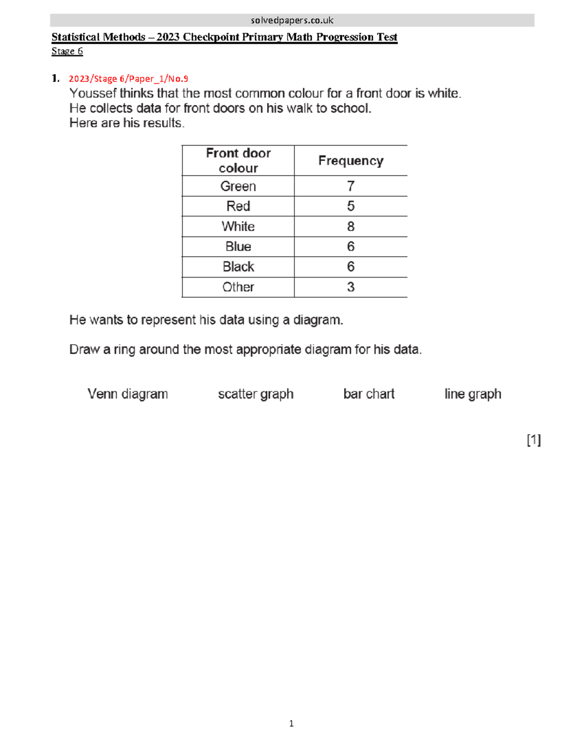 2023-Statistical-Methods-checkpoint primary math progression stage-6 ...