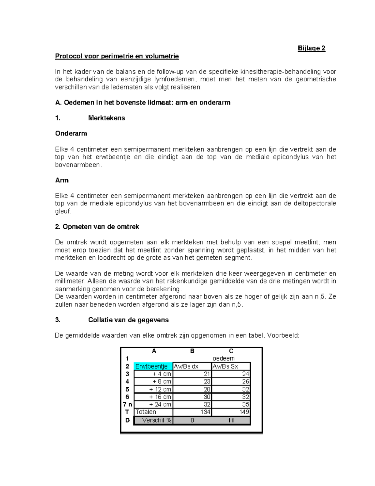 Procedure Riziv - Bijlage 2 Protocol voor perimetrie en volumetrie In ...