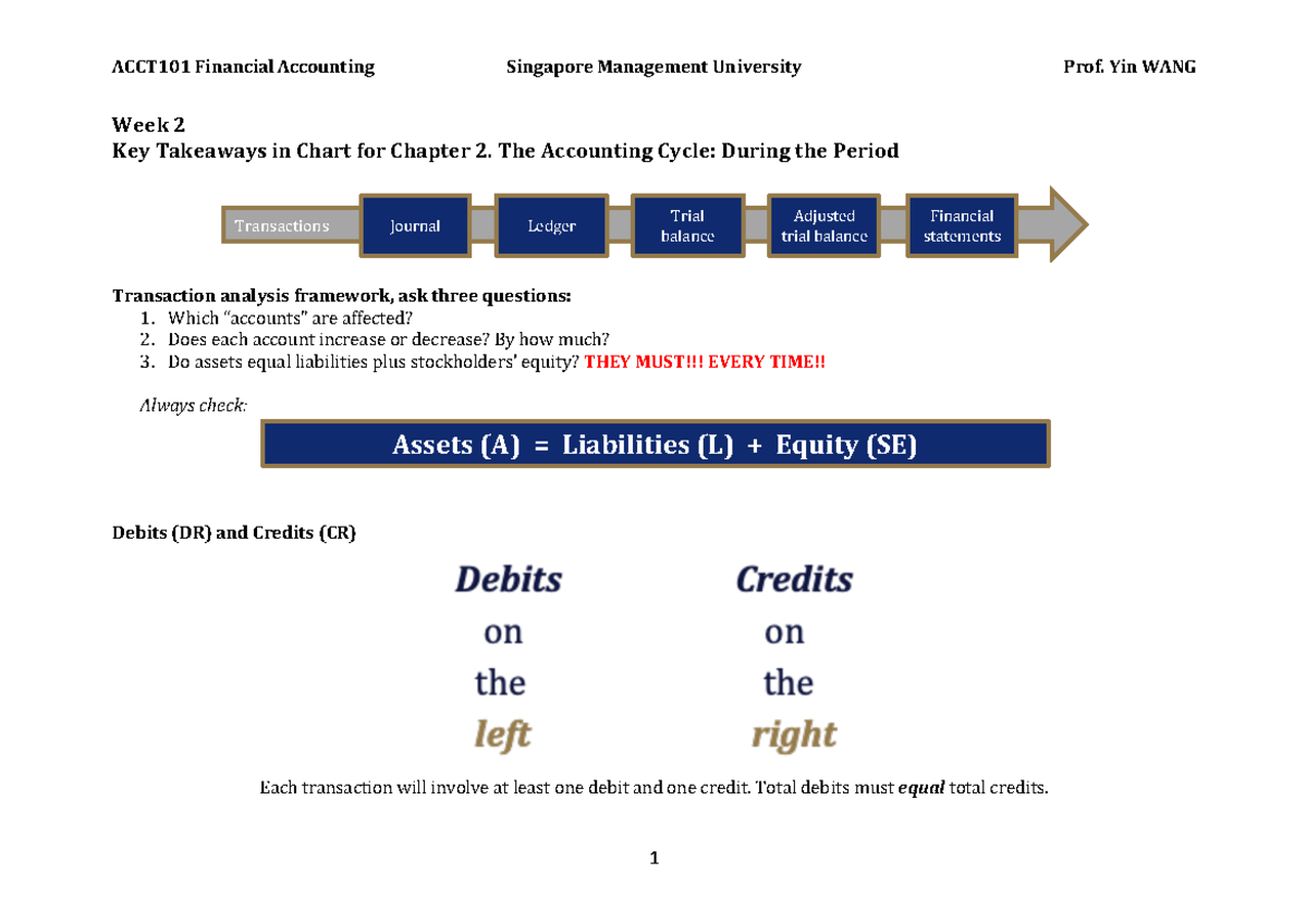 Key Takeaways in Chart Week 2 - Week 2 Key Takeaways in Chart for ...