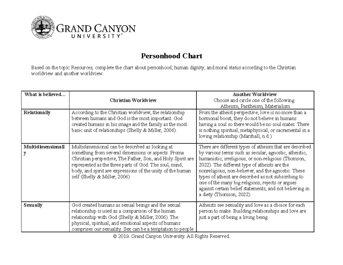 Personhood Chart - Personhood Chart Based on the topic Resources ...