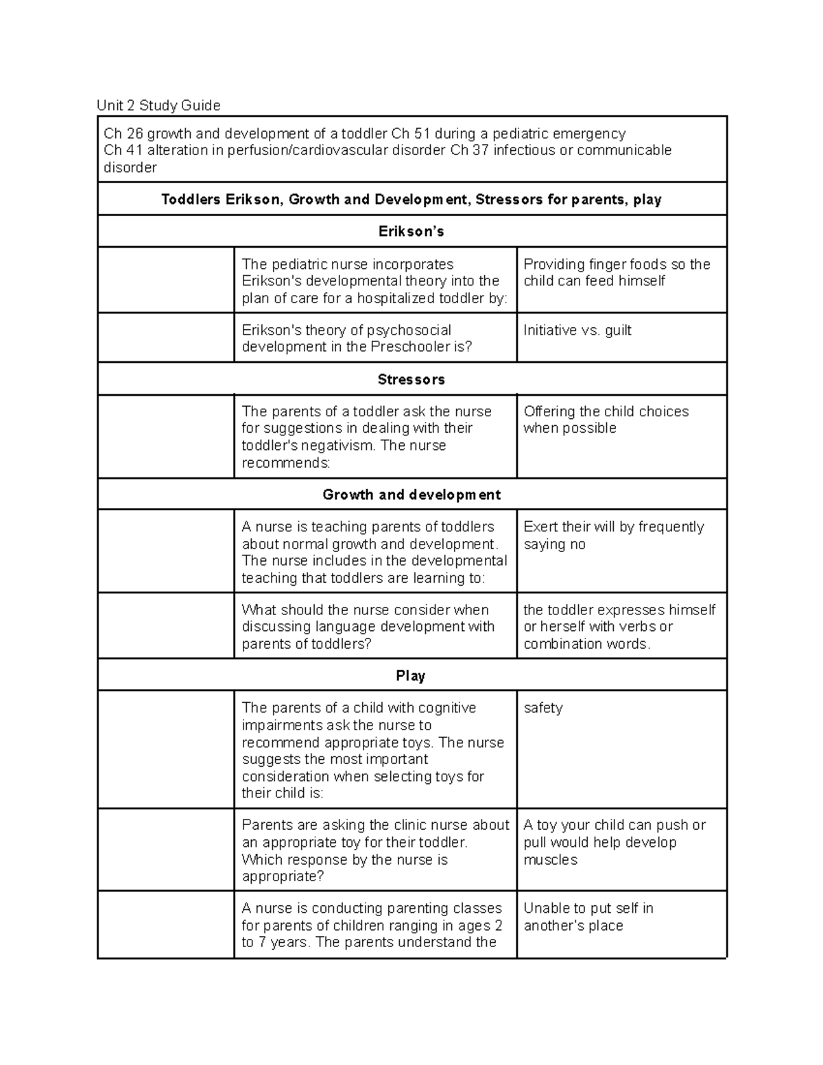RN 55 Unit 2 Study Guide - Unit 2 Study Guide Ch 26 growth and ...