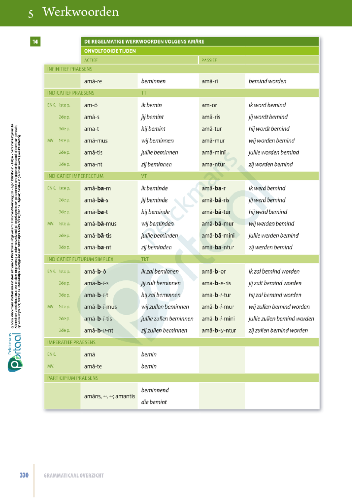 Grammaticaal overzicht werkwoorden - Latijn - Lyceum Genk - Studocu