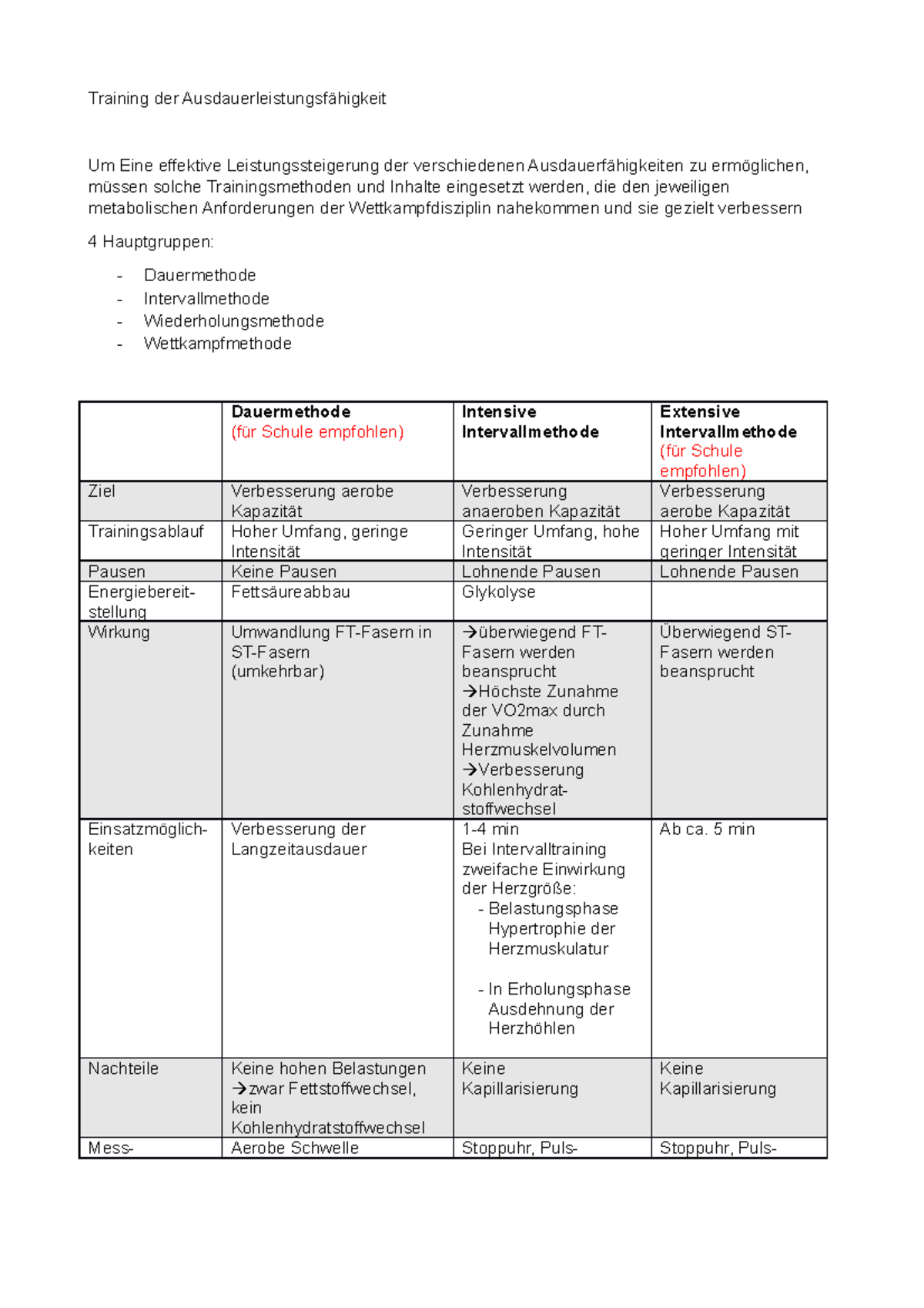 Trainingsmethoden fertig - Training der Ausdauerleistungsfähigkeit Um ...