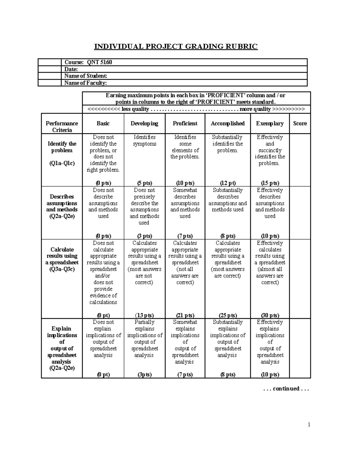 Individual Project Grading Rubric 2019 - INDIVIDUAL PROJECT GRADING ...