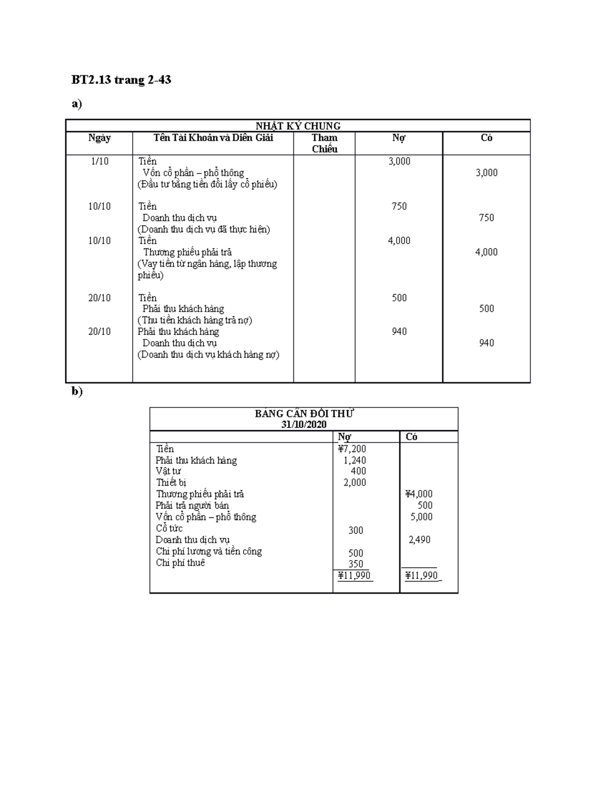Nlktc - nlkt - BT2 trang 2- a) NHẬT KÝ CHUNG Ngày Tên Tài Khoản và Diễn Giải Tham Chiếu Nợ Có 1 ...