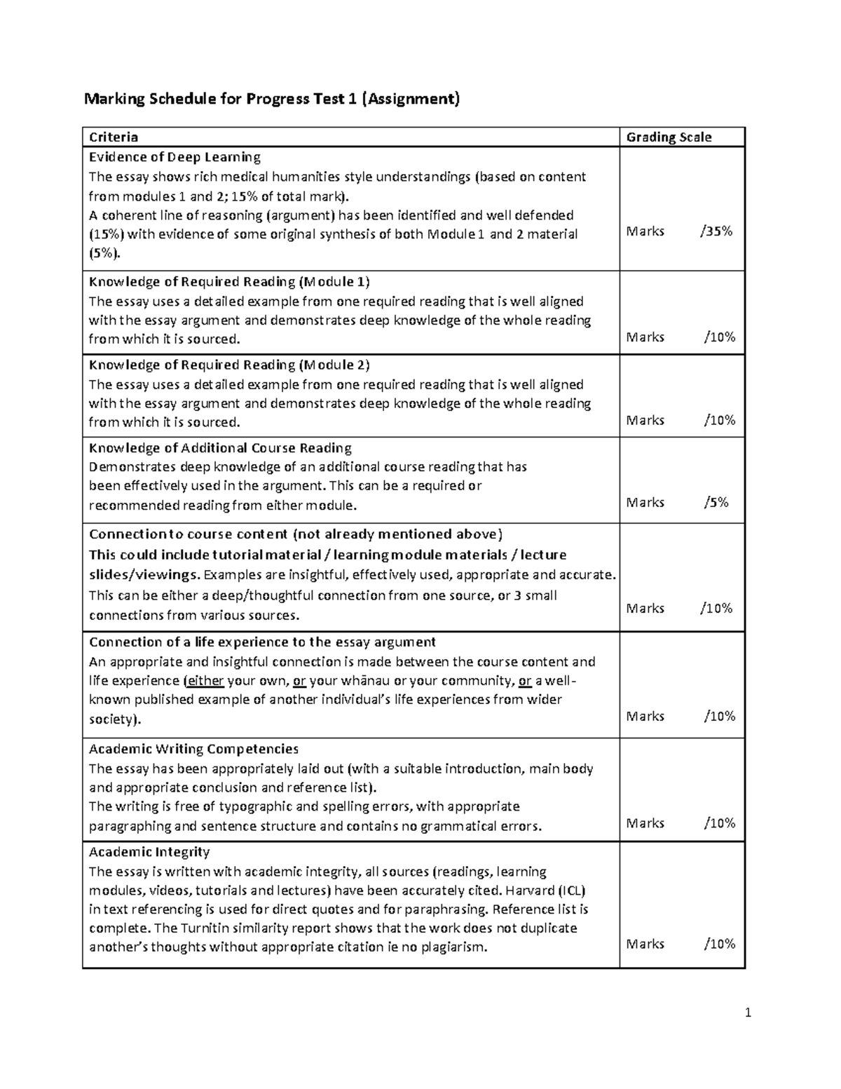 2023 Marking Guide - FREE download - 1 Marking Schedule for Progress ...