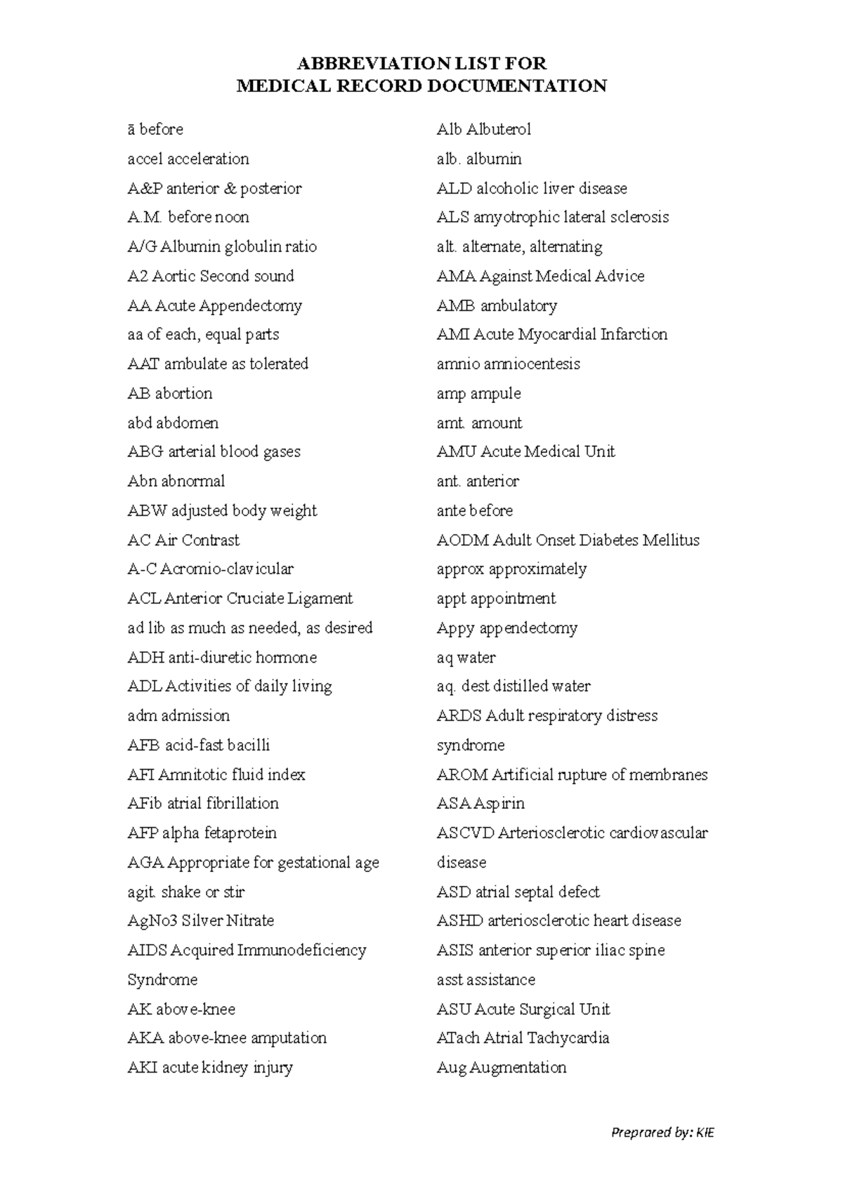 Abbreviation LIST FOR Medical Record AND Documentation - MEDICAL RECORD ...