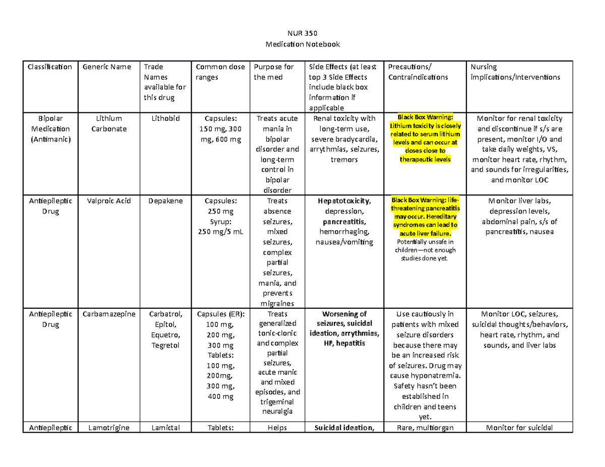 NUR 350 Week 8 med list - NUR 350 Medication Notebook Classification ...