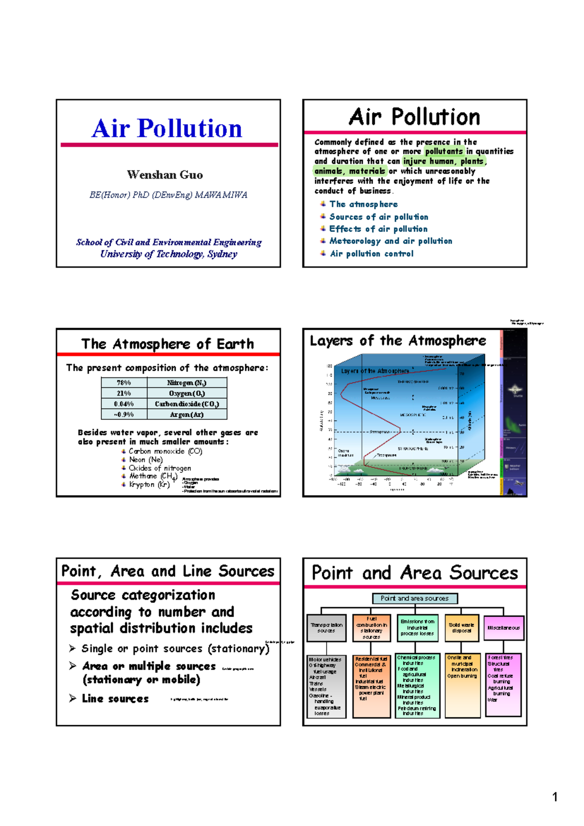 Workshop 1 Air Pollution Handout - Air Pollution Wenshan Guo School of ...