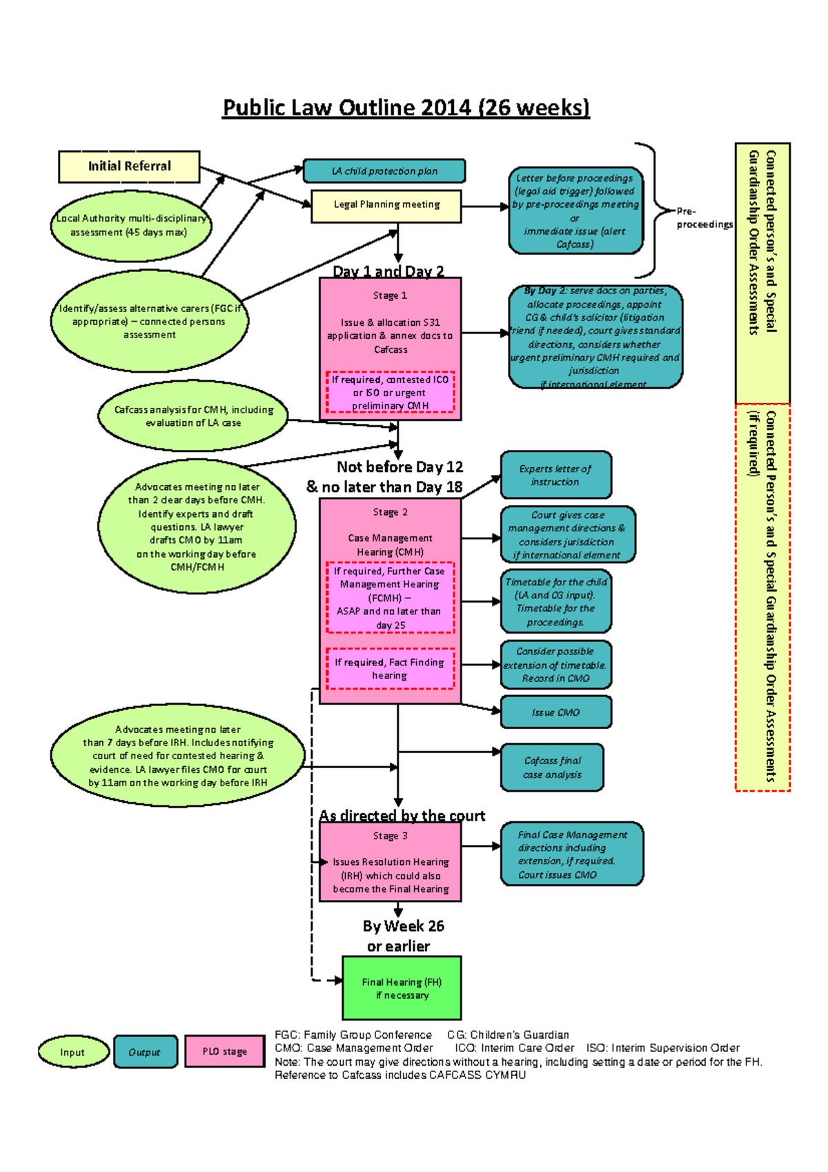 Public law outline - ws3 - Stage Issue & allocation S application ...