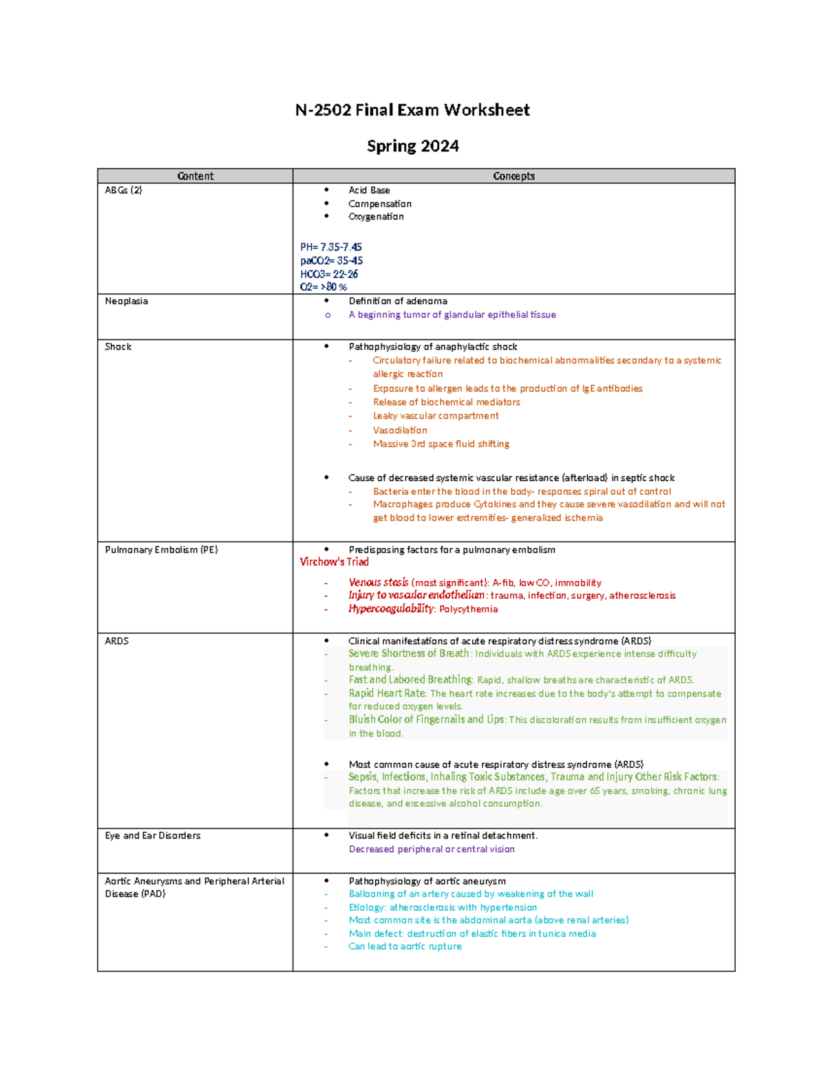 Final Blueprint - N-2502 Final Exam Worksheet Spring 2024 Content ...