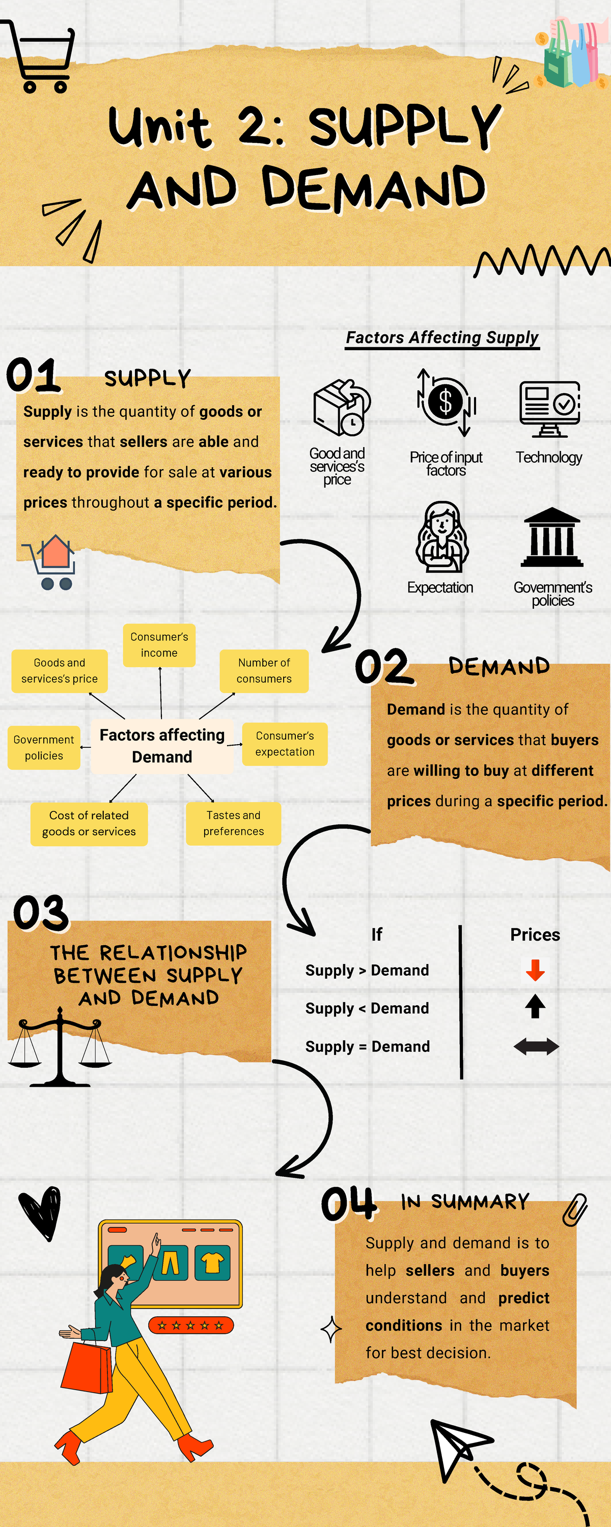 Unit 2 Supply AND Demand - Unit 2: SUPPLYUnit 2: SUPPLY AND DEMAND AND ...