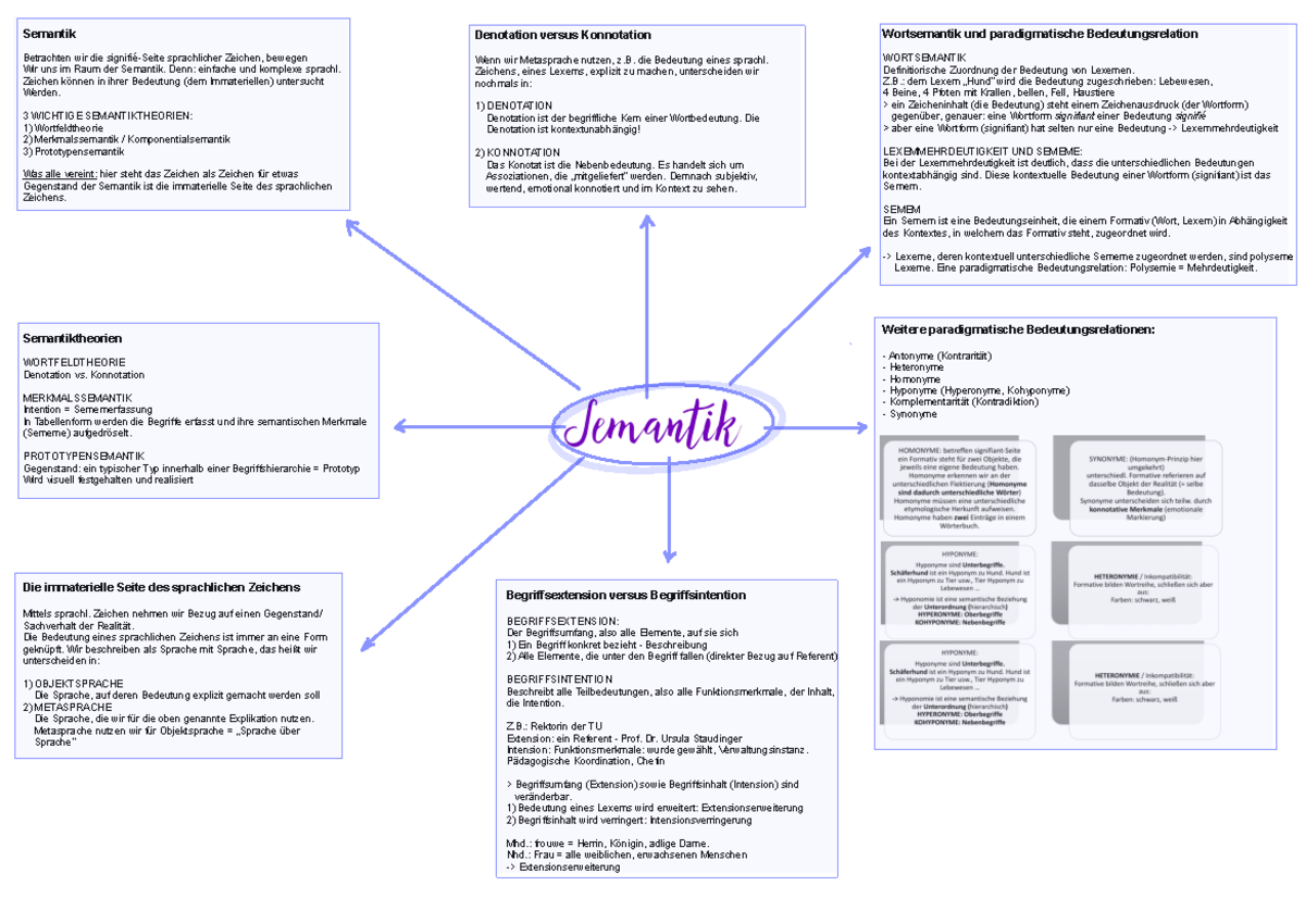 Semantik - Denn: einfache und komplexe sprachl. Zeichen können in ihrer ...