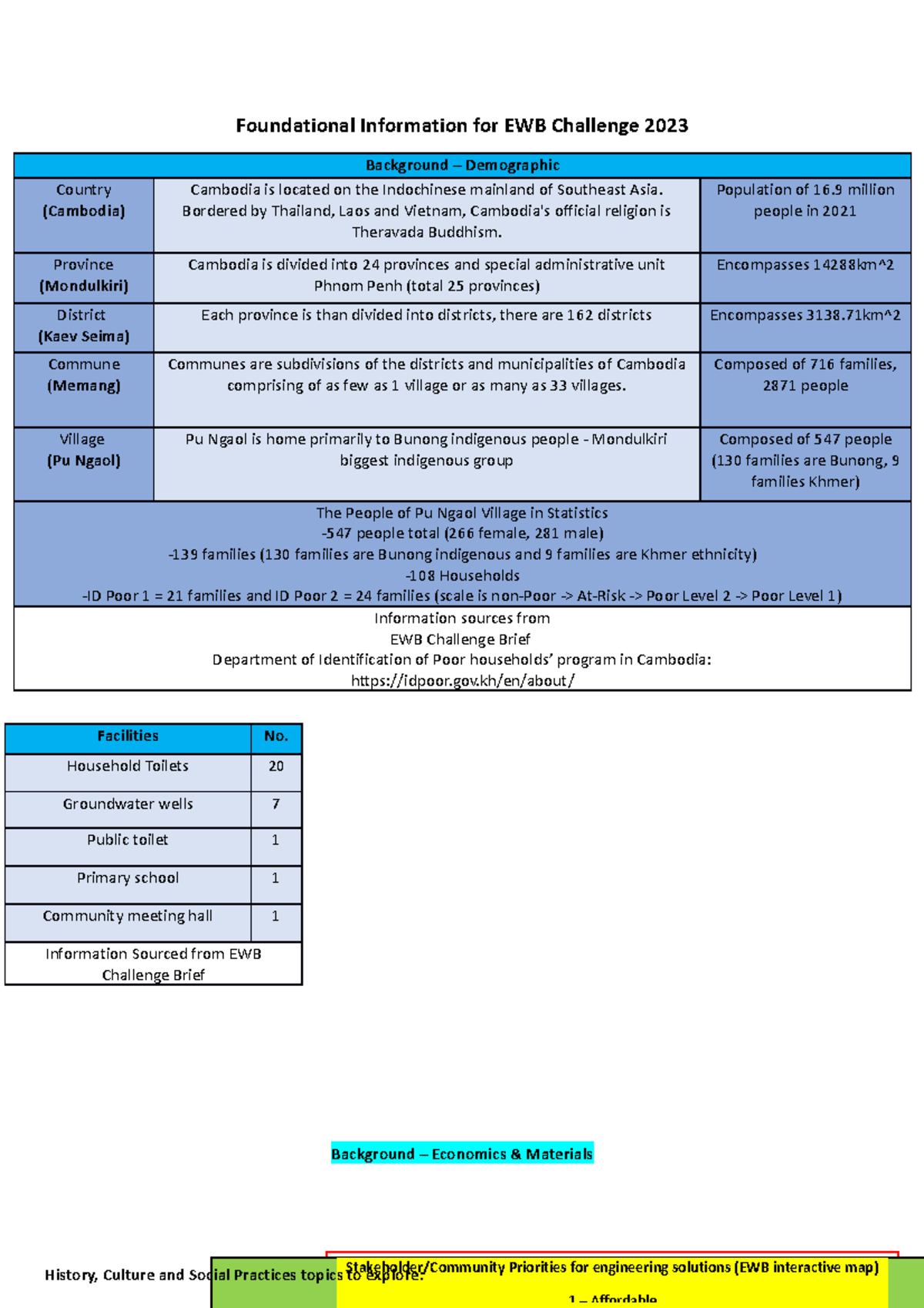 Ajs Foundational Information And Reference List - Foundational ...