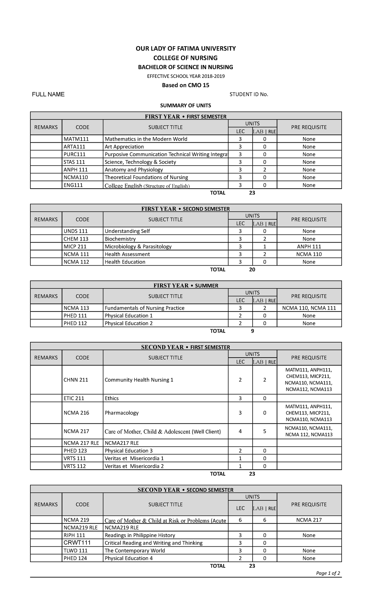 BSN Curriculum 2020 AHAHAHAHA AHAHAHAHA OUR LADY OF FATIMA