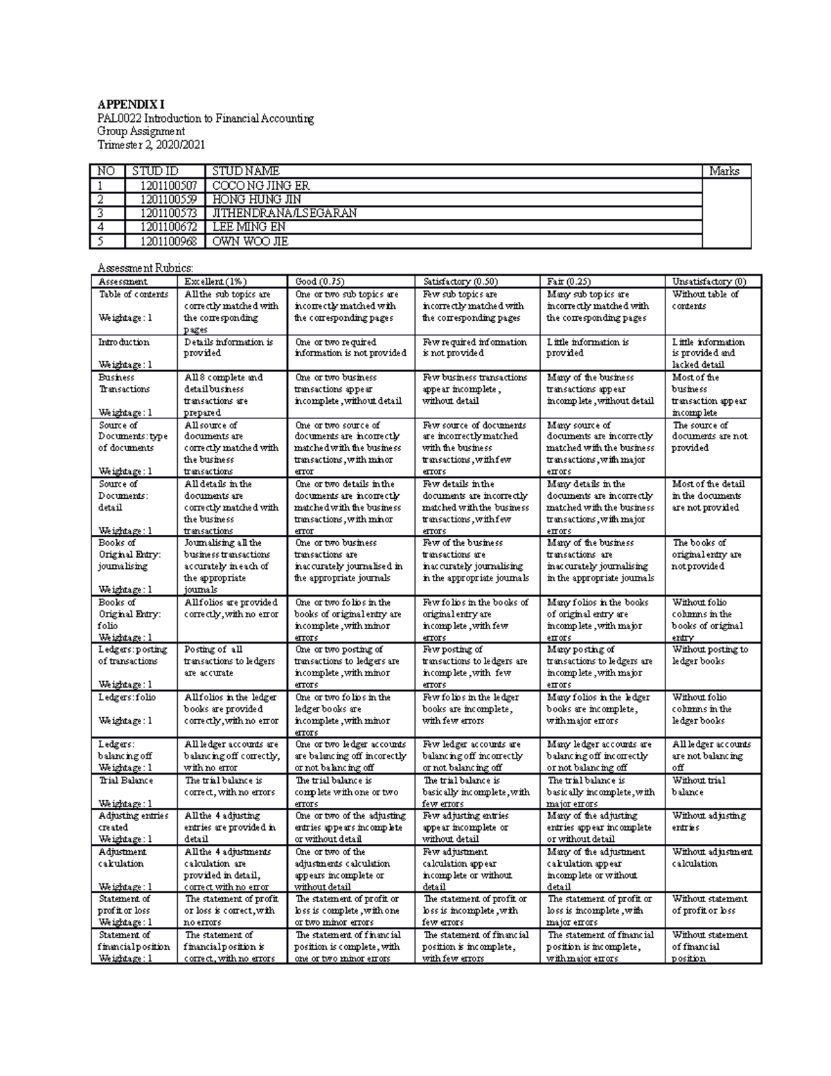 PAL Appendix I Cover PAGE Declaration FORM - Accounting - MMU - Studocu